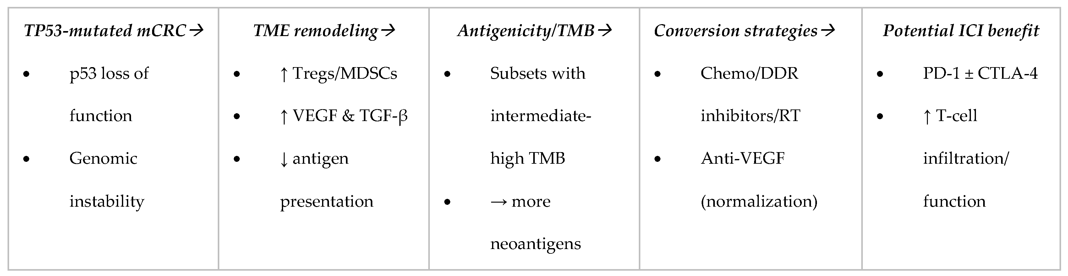 Can TP53, TMB and TME Expand the Immunotherapy Benefit in Metastatic ...