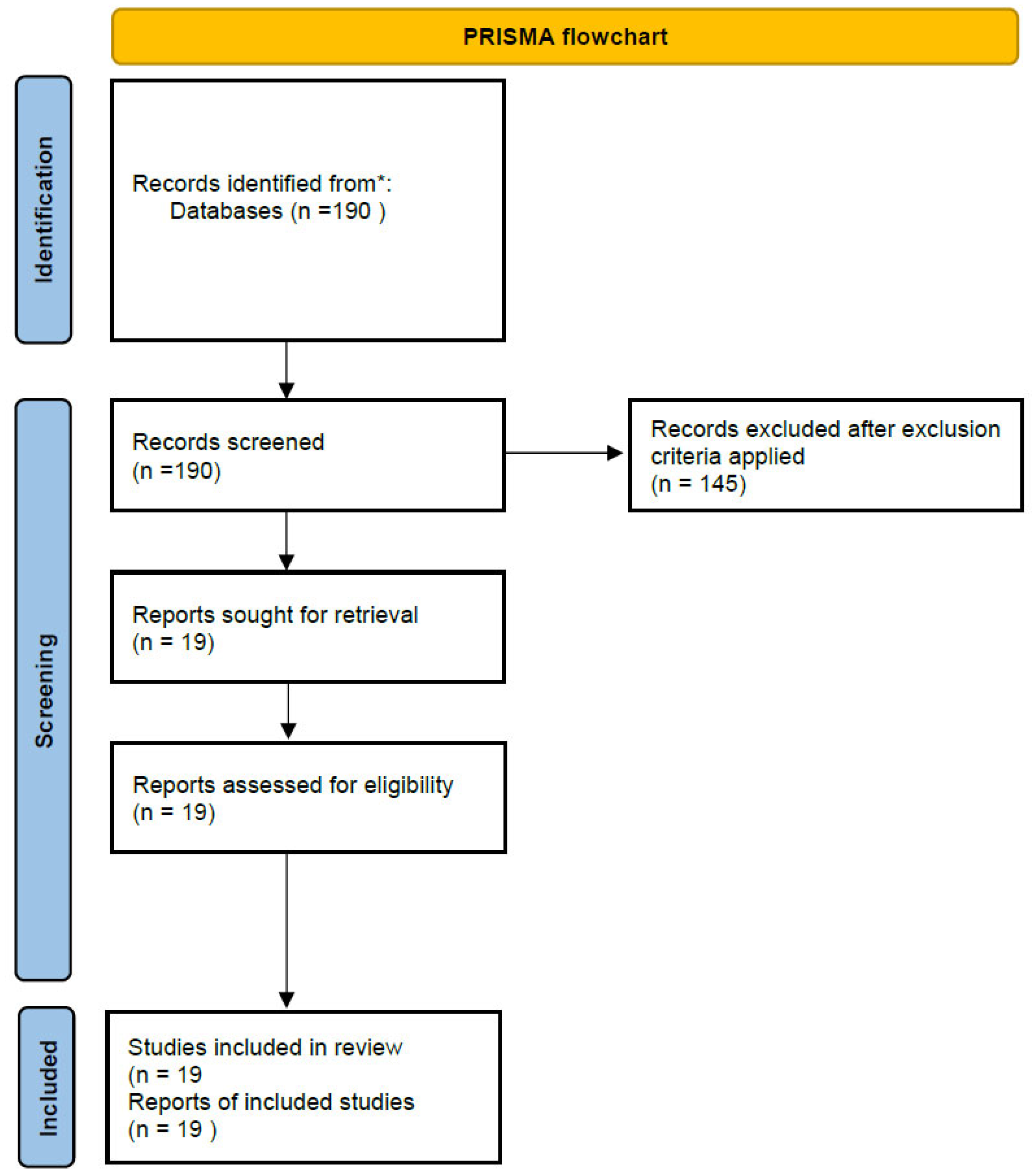 Endoscopic Tattooing Using Indocyanine Green (ICG) Fluorescence for ...