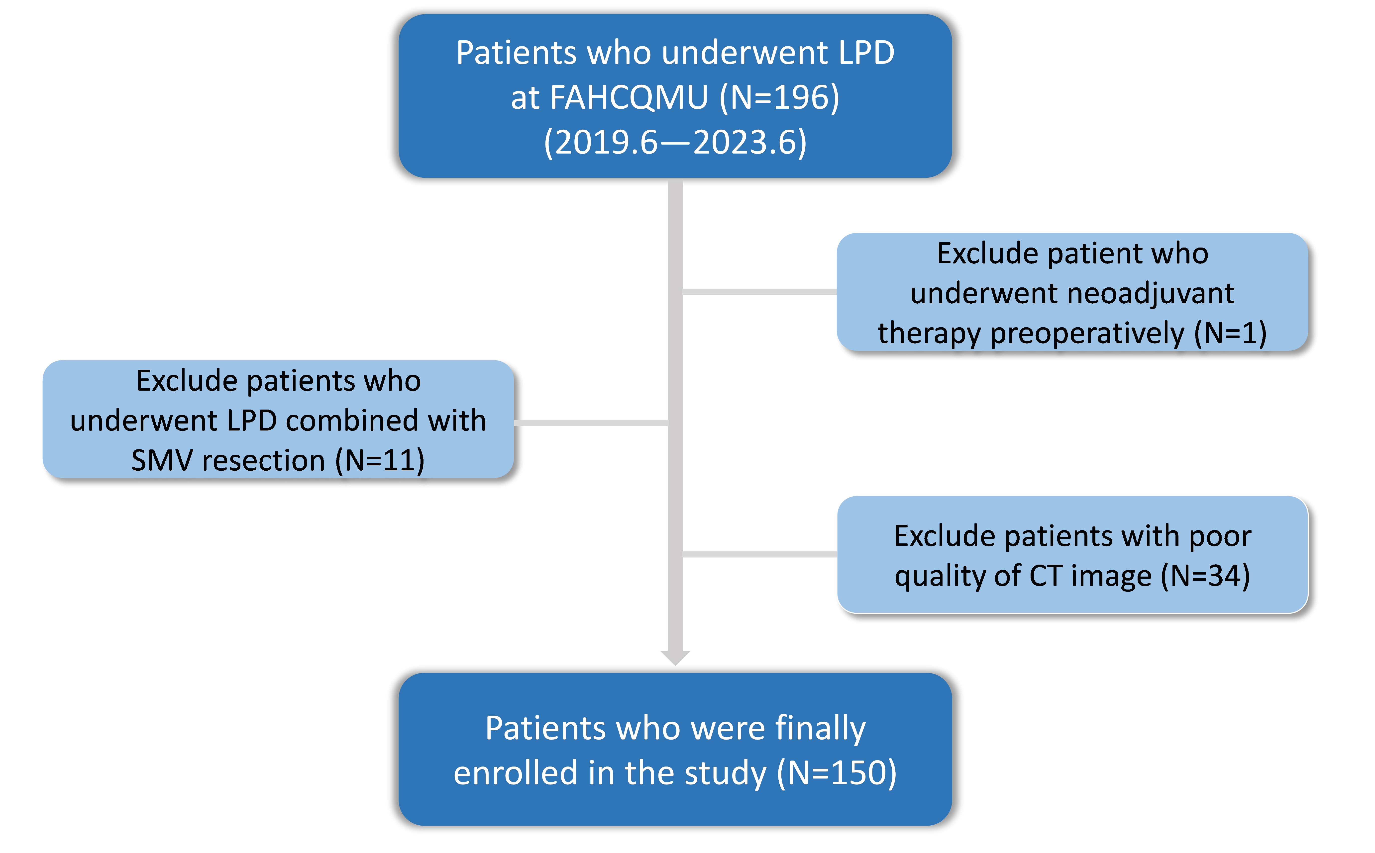 Development and Validation of a CT Radiomics-Deep Learning Model for ...