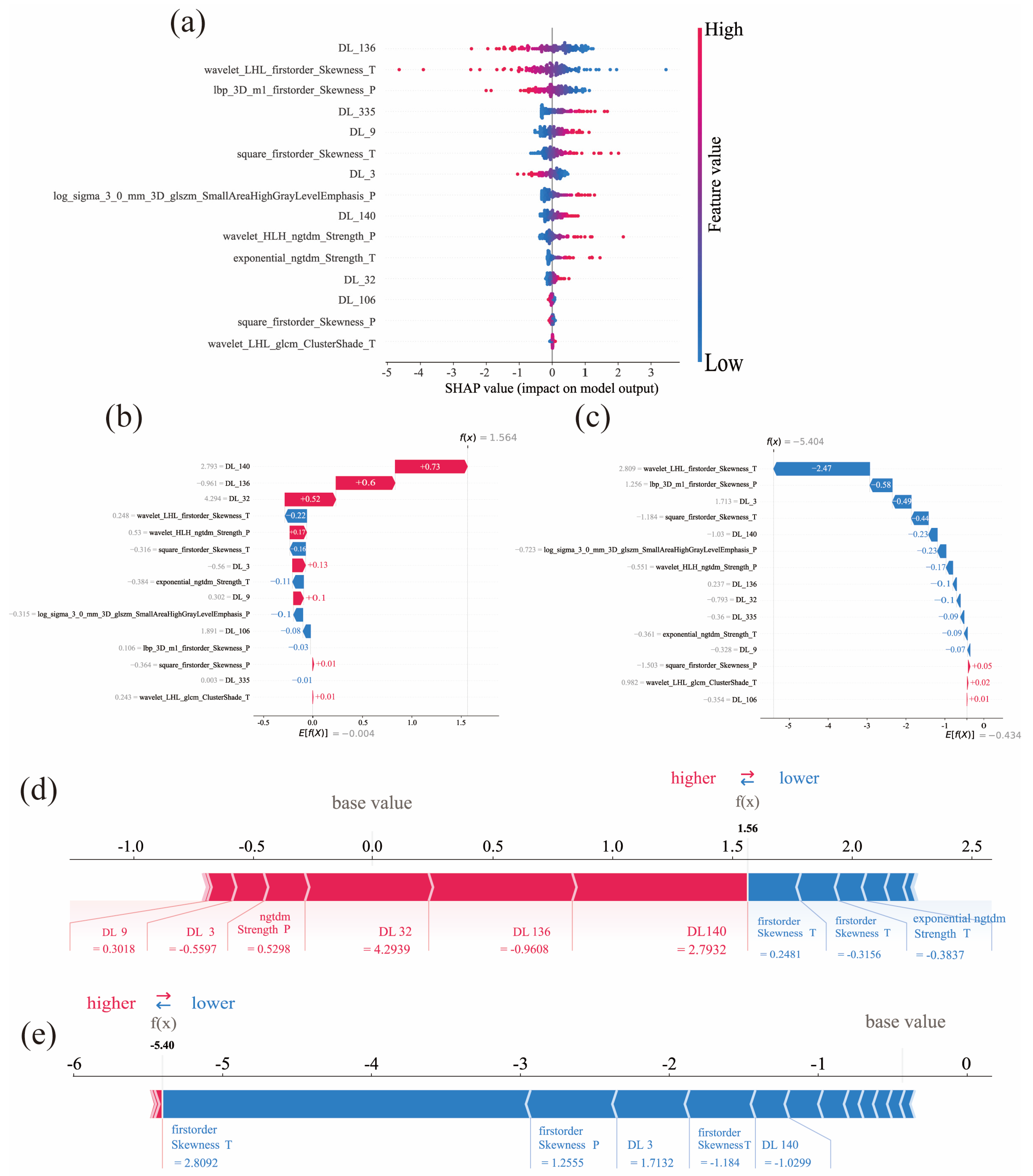Development and Validation of a CT Radiomics-Deep Learning Model for ...