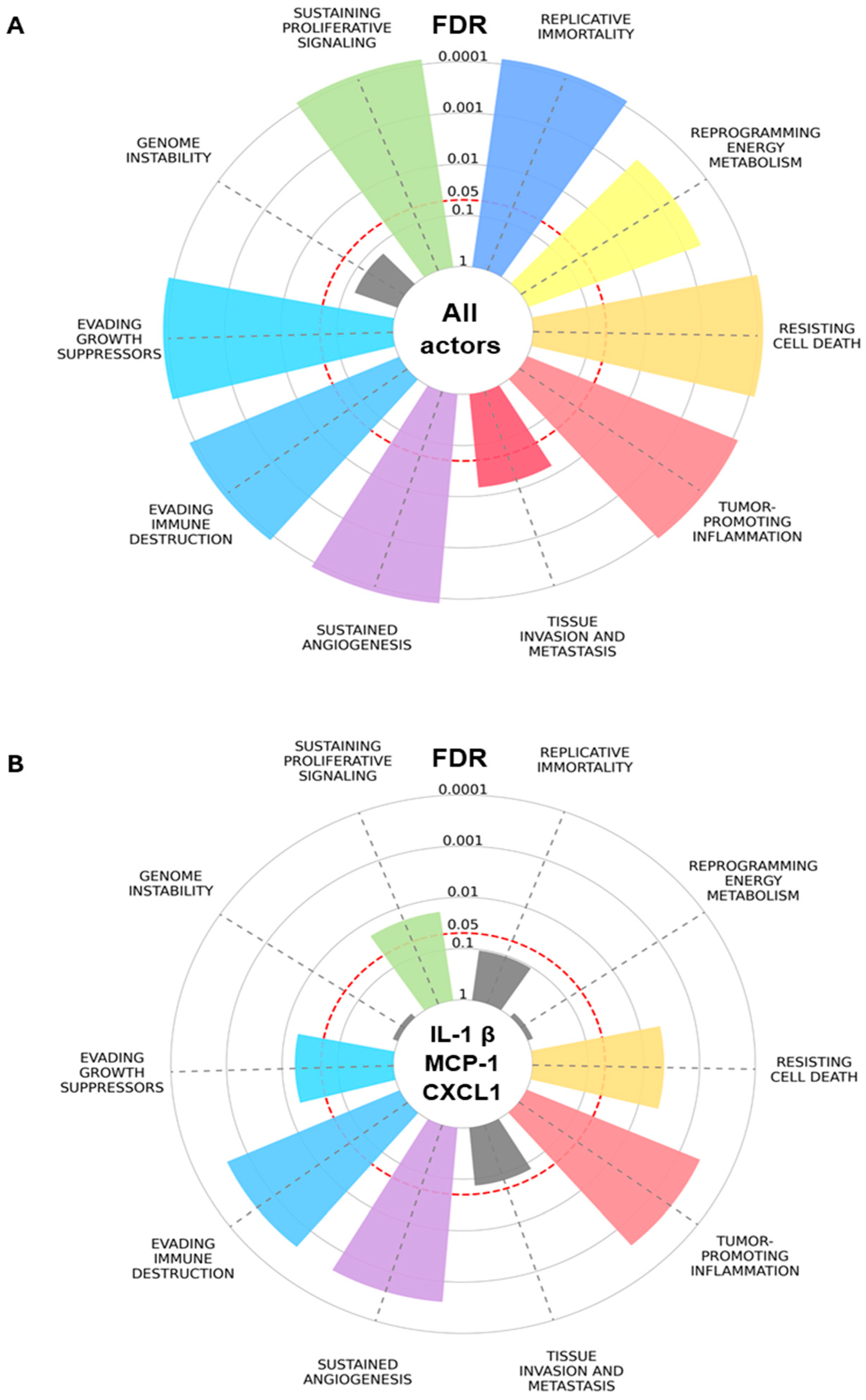 Adipokine Metabolic Drivers, Gut Dysbiosis, and the Prostate Microbiome ...