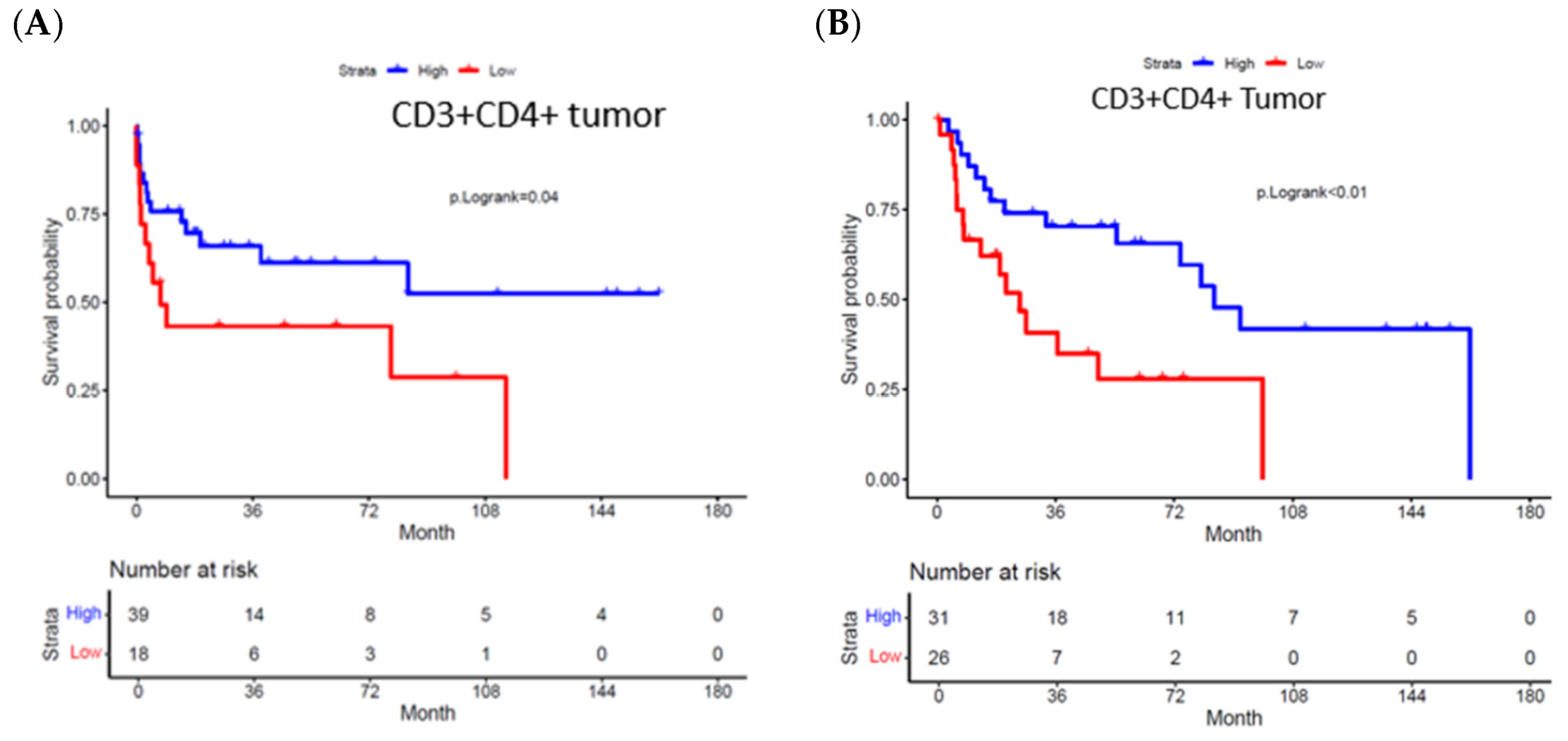 Geospatial and Cell Density Analysis Using Multiplex Immunofluorescence ...