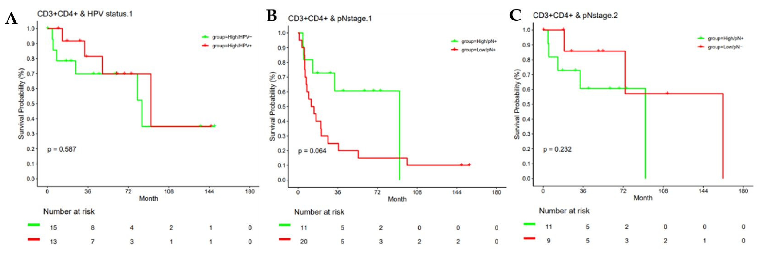 Geospatial and Cell Density Analysis Using Multiplex Immunofluorescence ...