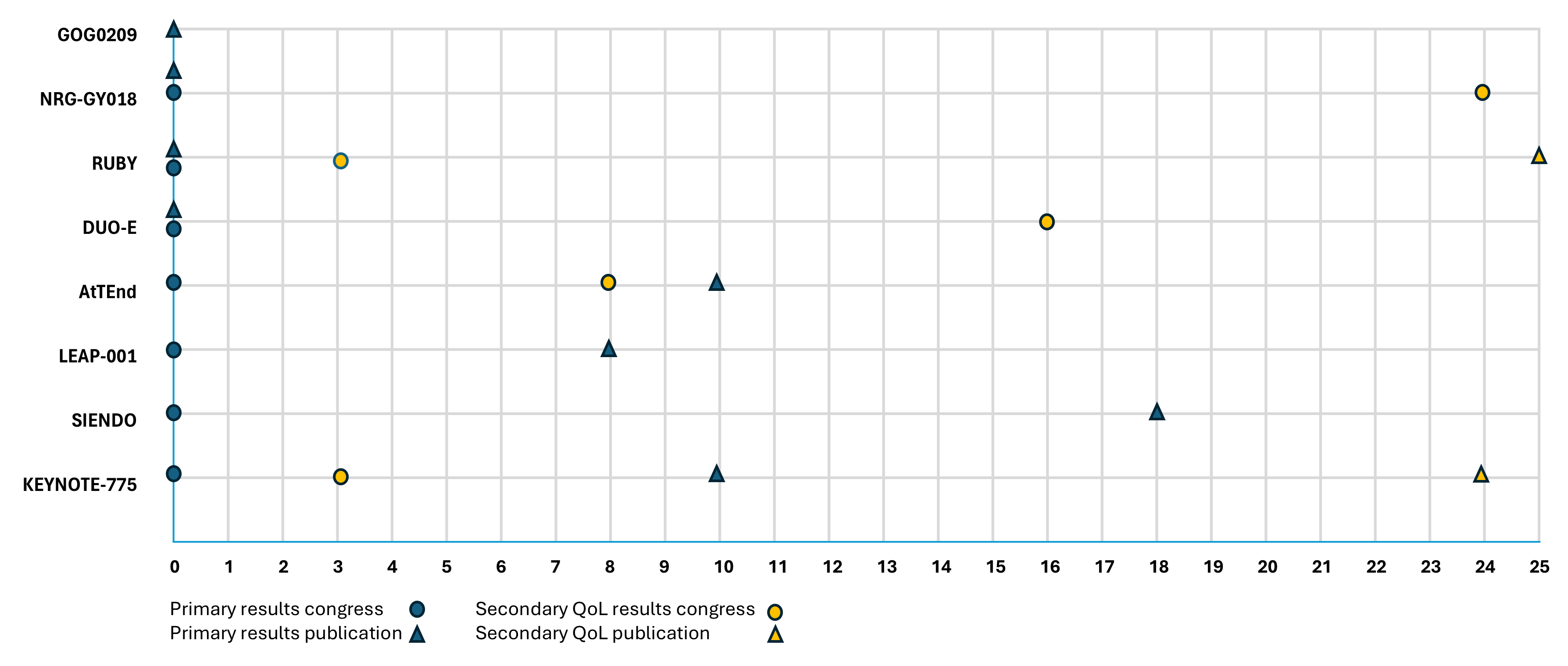 Quality of Life Measures in Advanced Endometrial Cancer: A Systematic ...