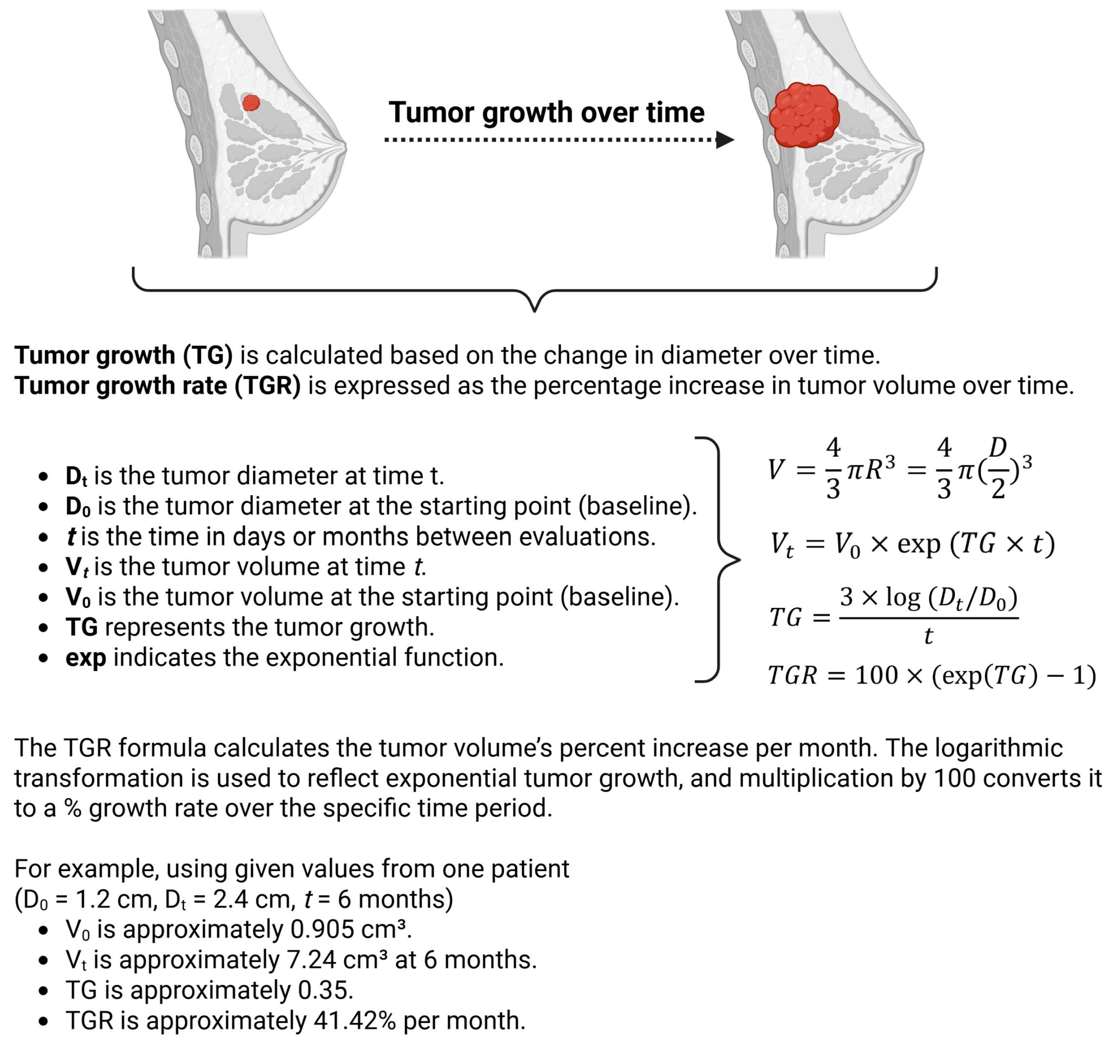 Tumor Growth Rate Predicts Pathological Outcomes in Breast ...