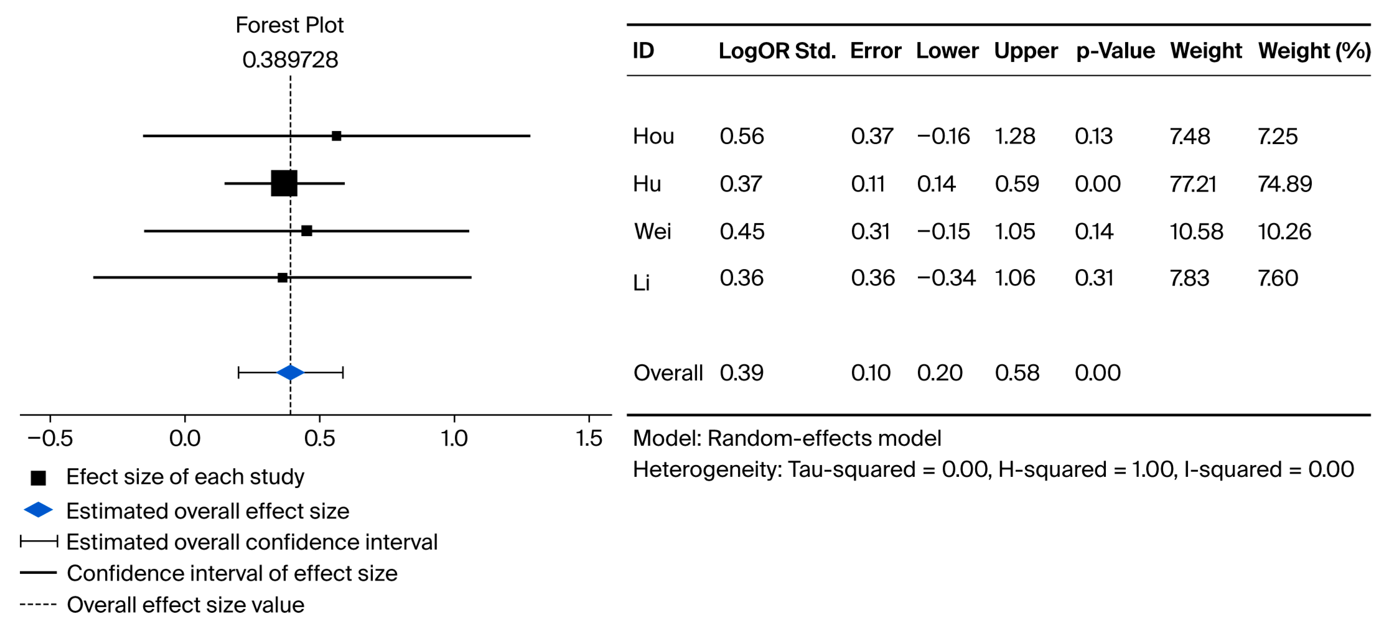 Impacts of Liver Resection with Neoadjuvant Treatment Versus Surgery ...
