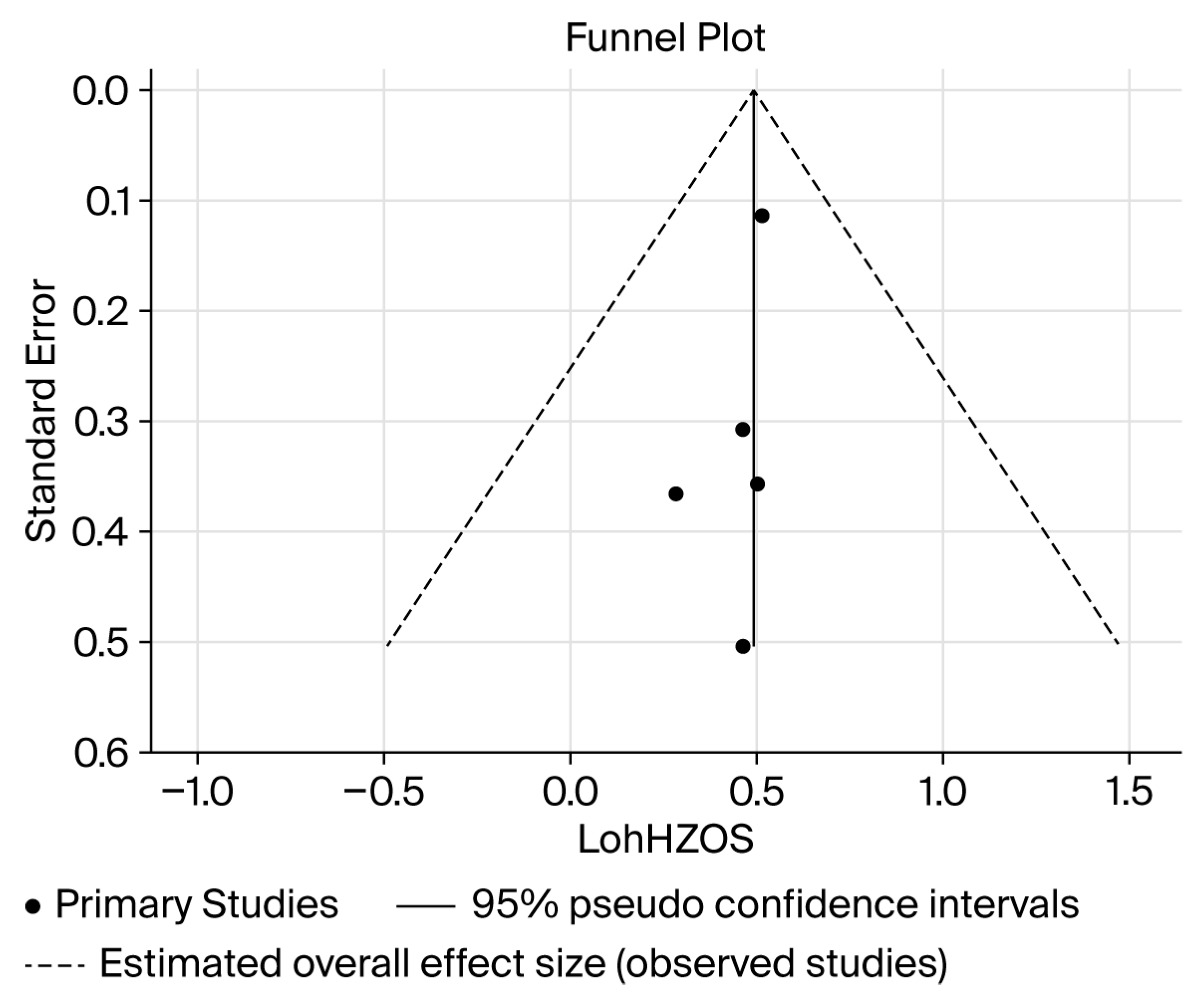 Impacts of Liver Resection with Neoadjuvant Treatment Versus Surgery ...