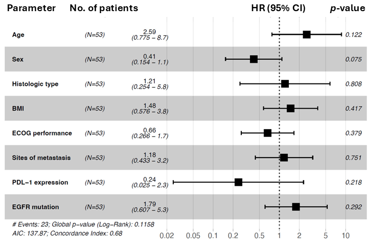 Clinical Impact of EGFR Mutation Subtypes on Treatment Outcomes in ...