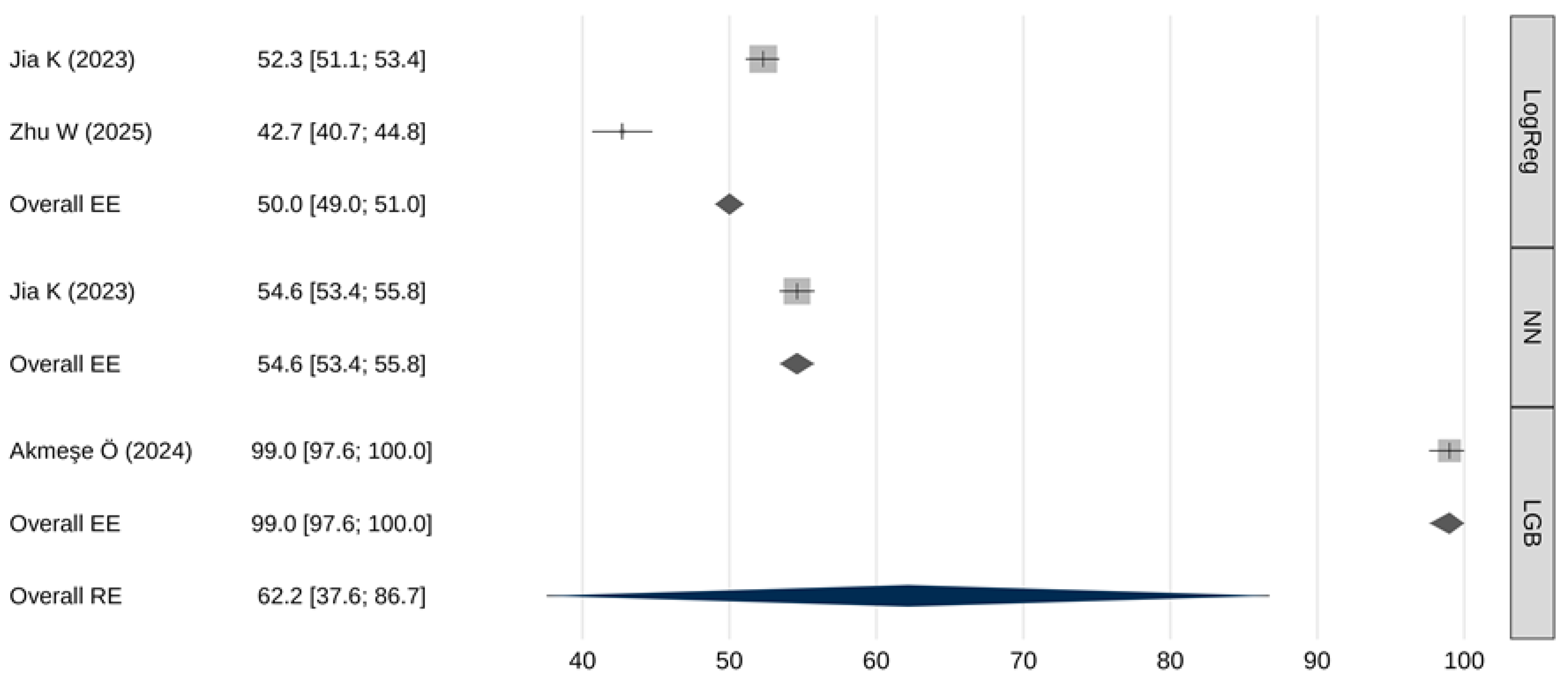 The Efficacy of Electronic Health Record-Based Artificial Intelligence ...