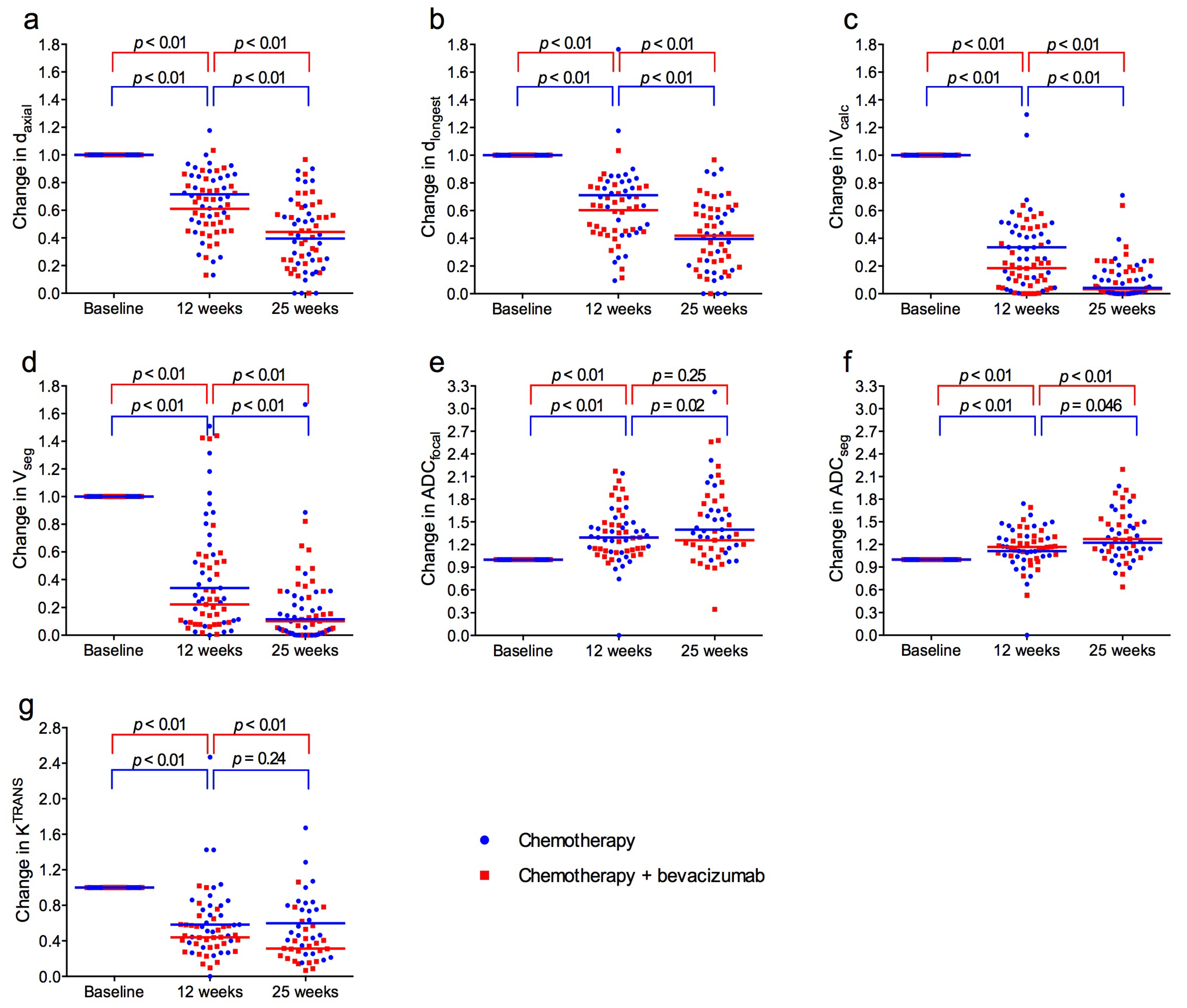 MRI for Predicting Response and 10-Year Outcome of Neoadjuvant ...