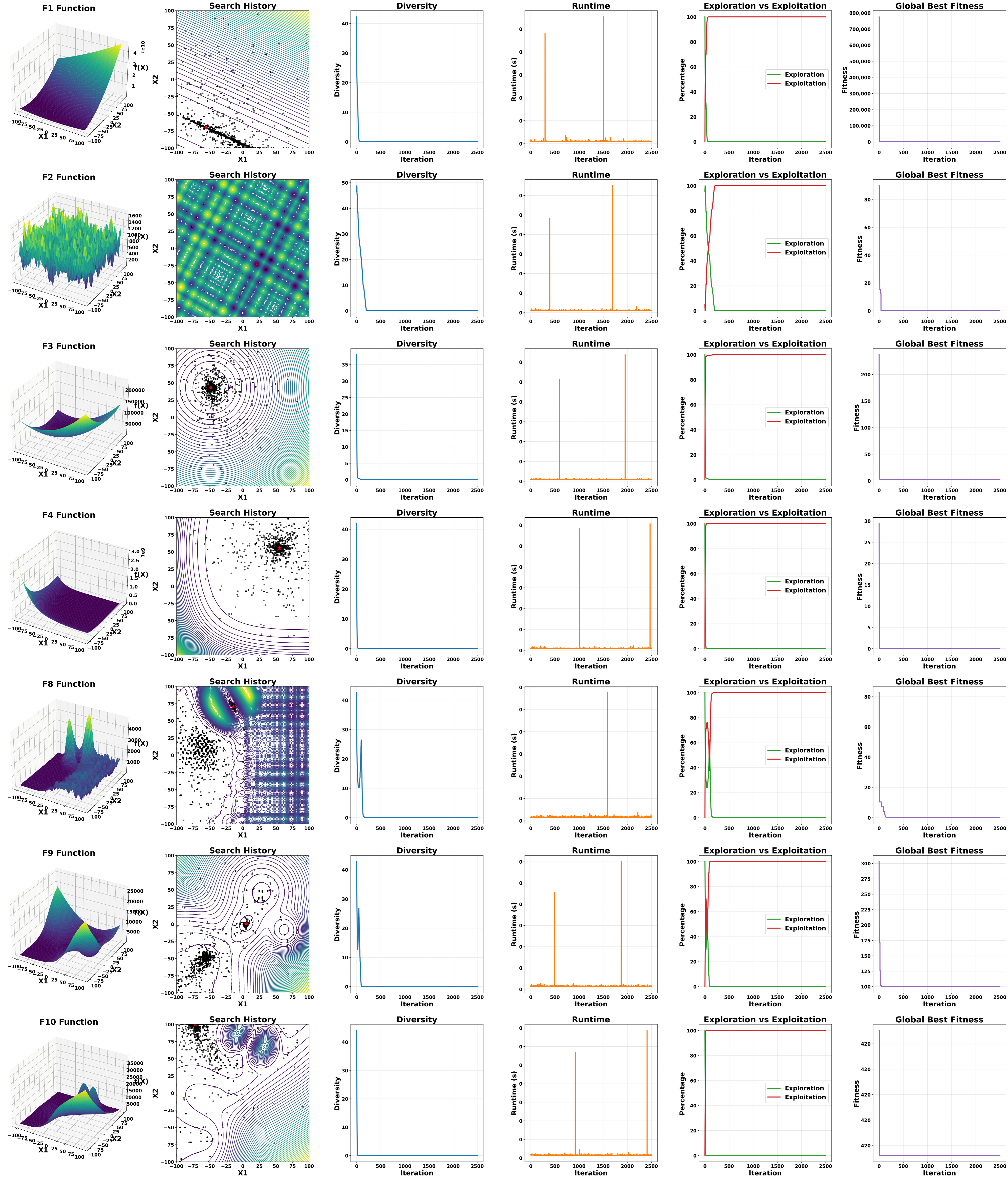 miRNA-Based Breast Cancer Subtyping Using AHALA Multi-Stage ...