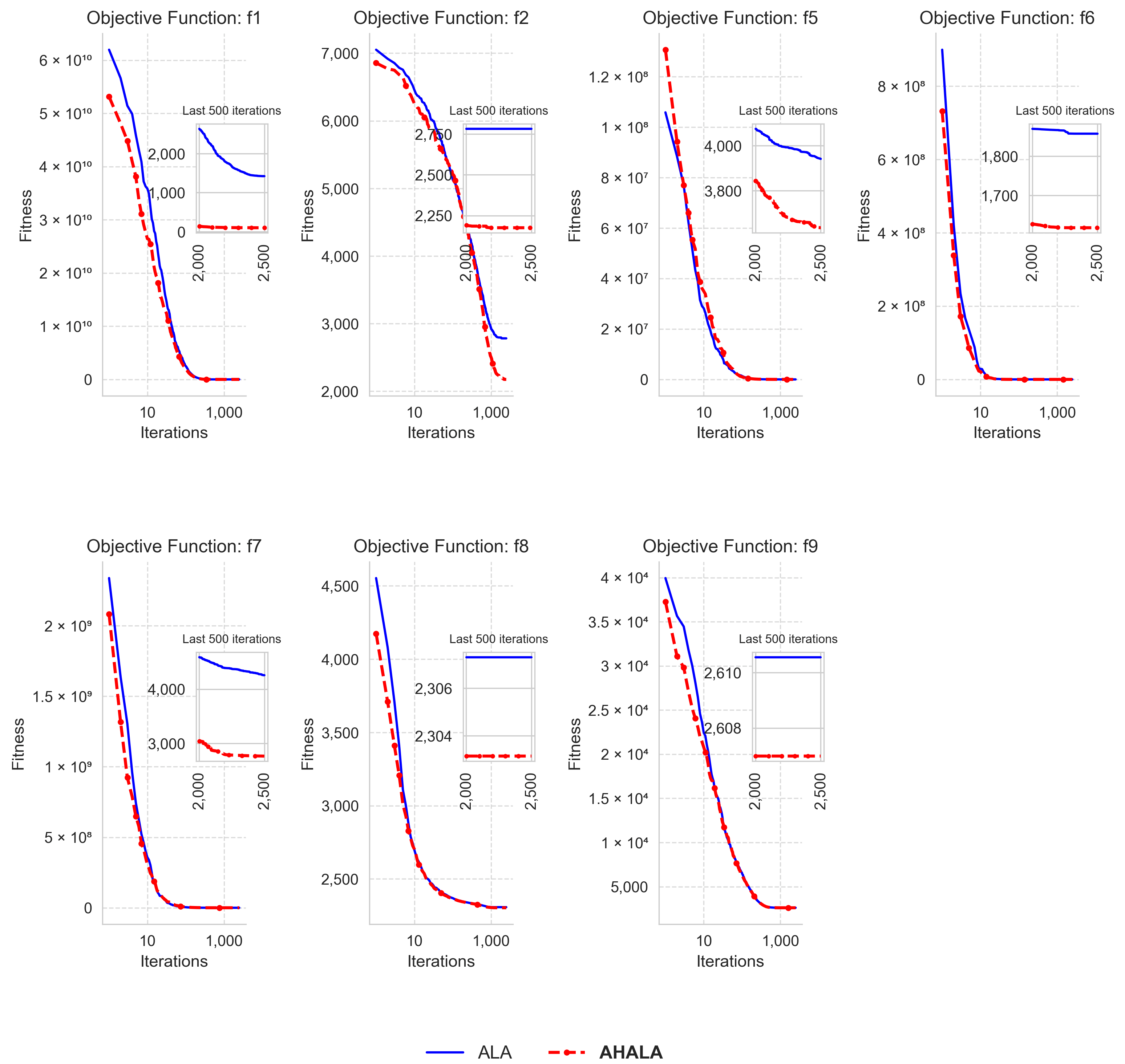 miRNA-Based Breast Cancer Subtyping Using AHALA Multi-Stage ...
