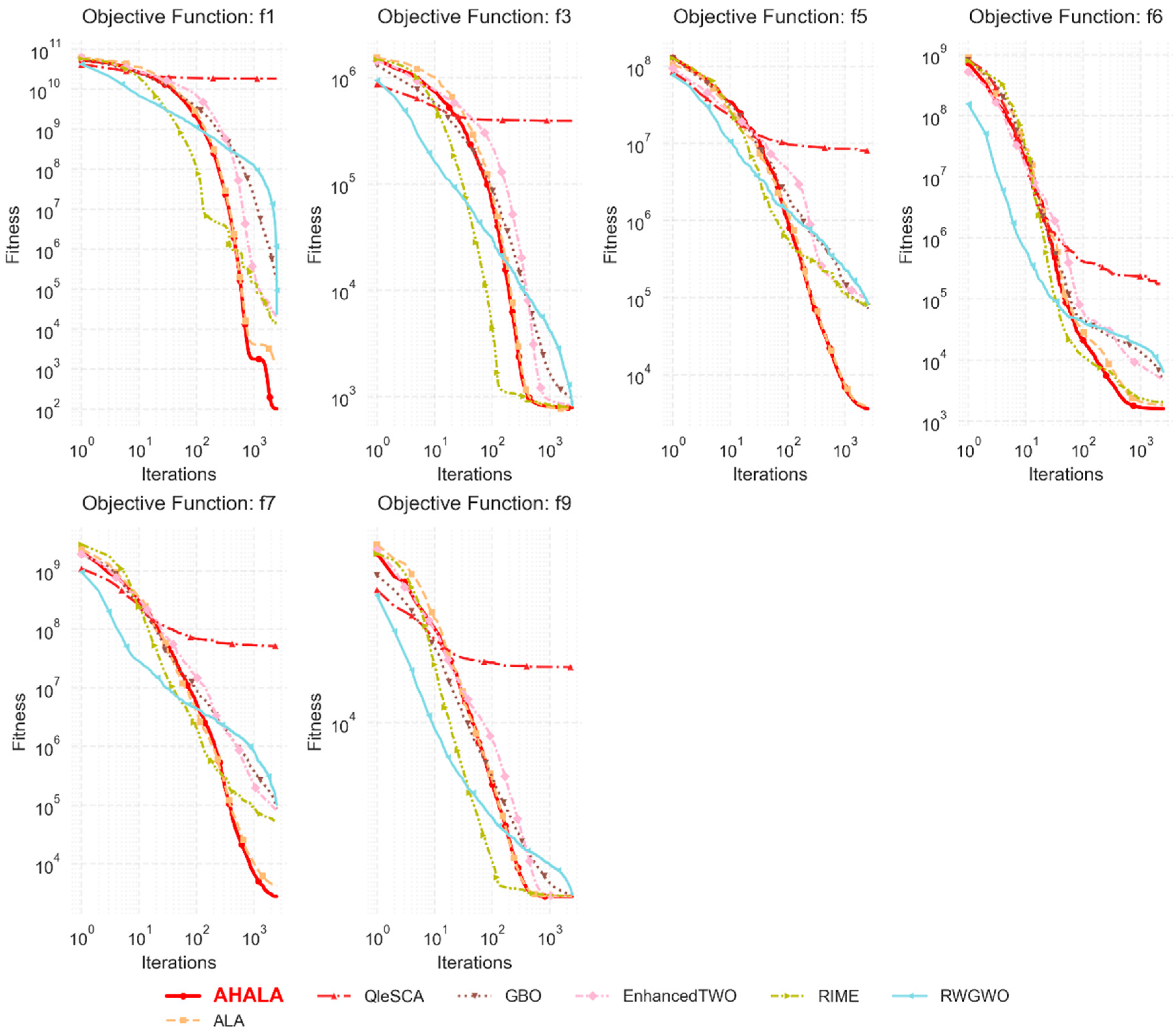 miRNA-Based Breast Cancer Subtyping Using AHALA Multi-Stage ...