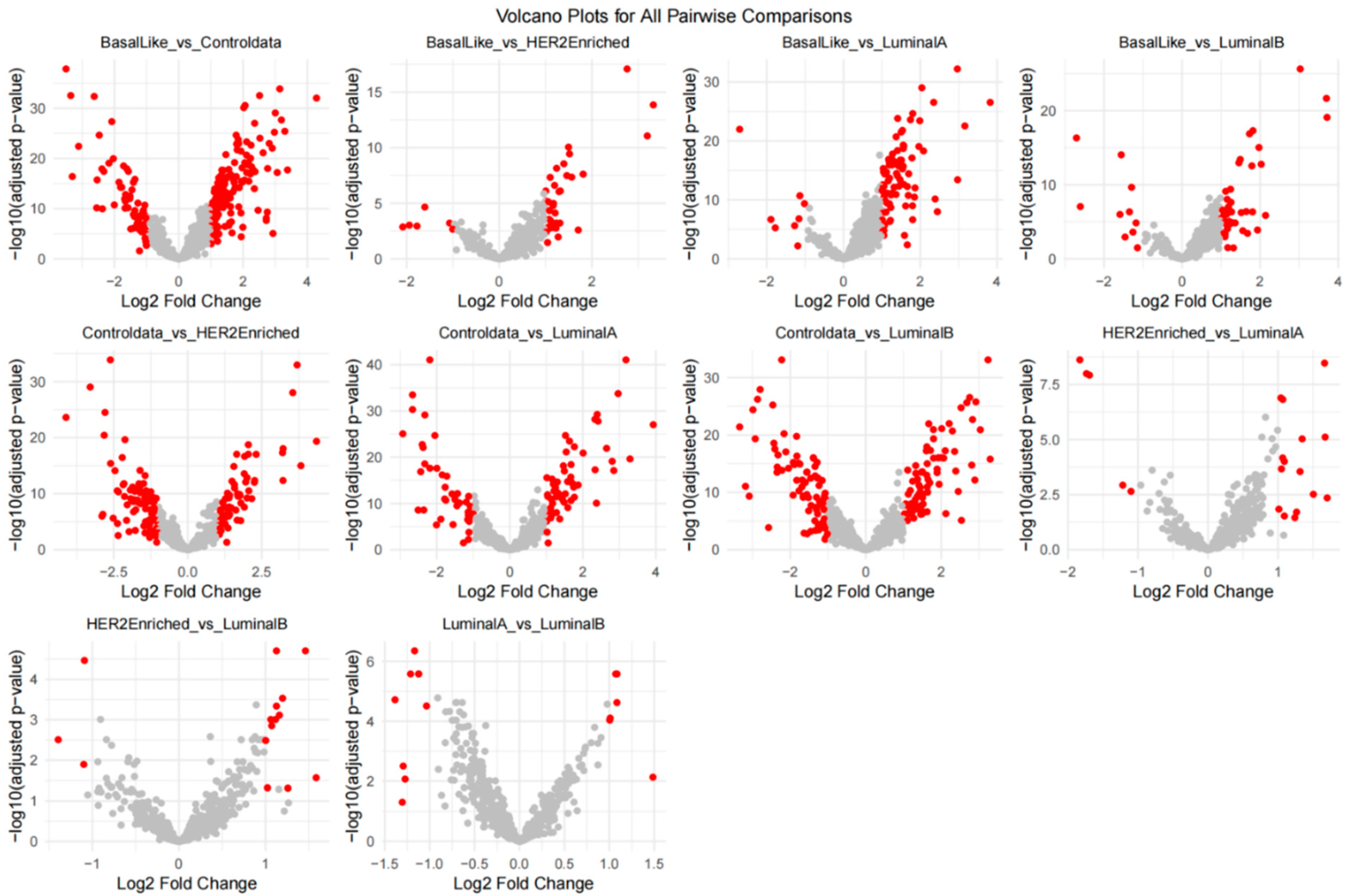 miRNA-Based Breast Cancer Subtyping Using AHALA Multi-Stage ...