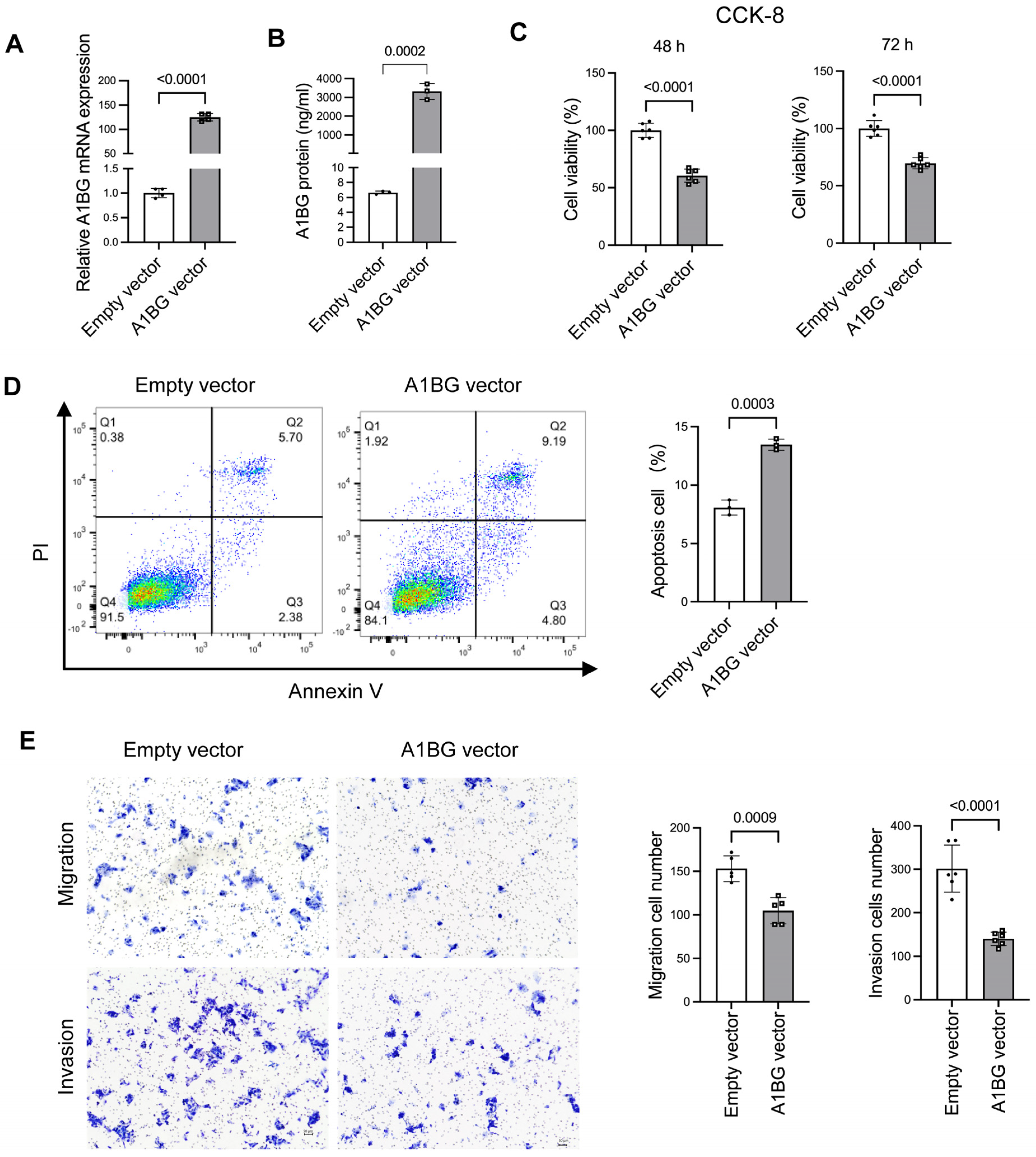 Alpha-1B Glycoprotein Is a Novel Hepatocyte-Derived Host Factor ...