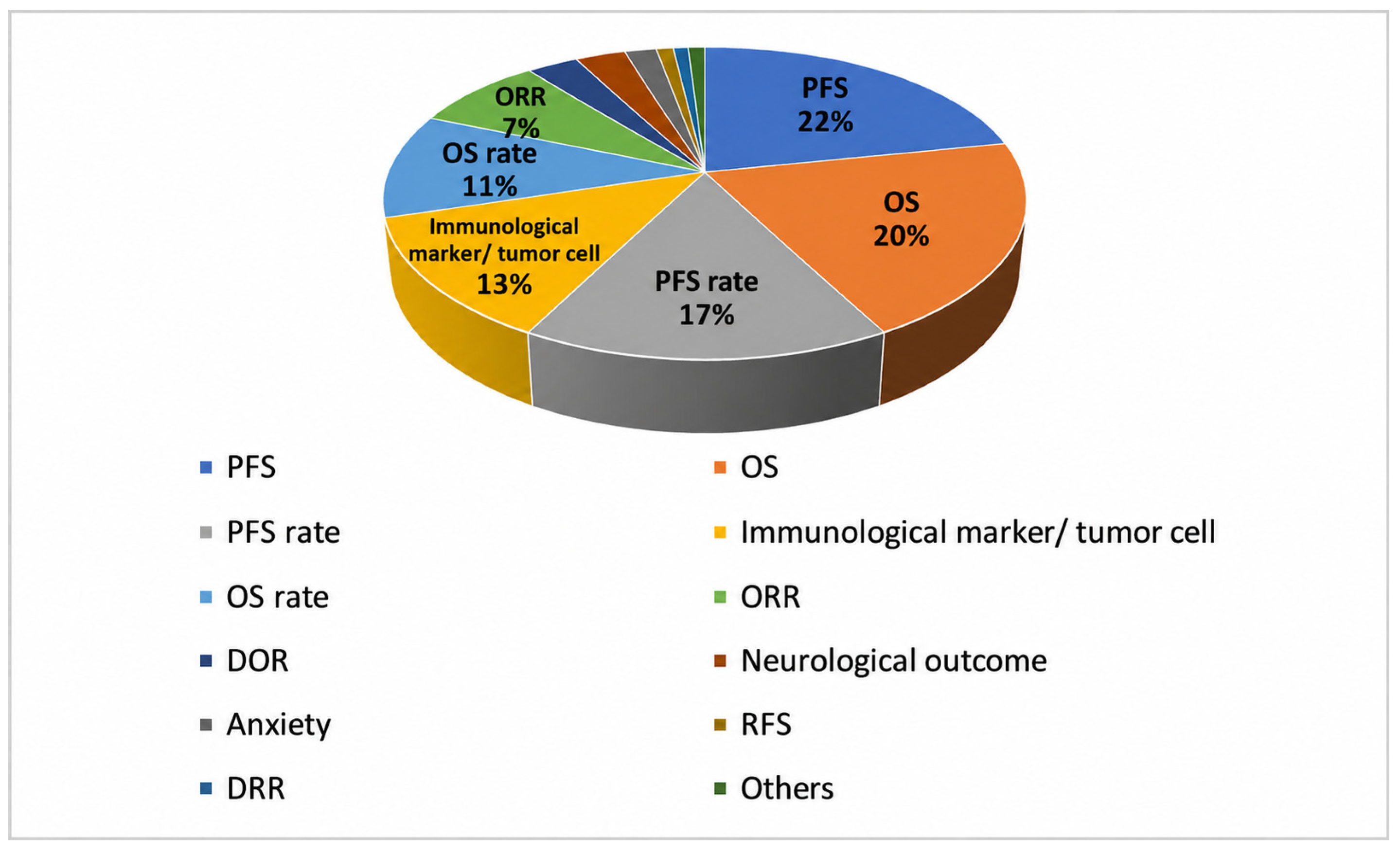 Efficacy Endpoint Standardization in Adult Primary CNS Tumor Trials ...