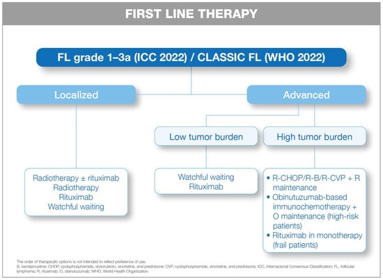 Correction: Peñalver et al. Guidelines for Diagnosis, Treatment, and ...