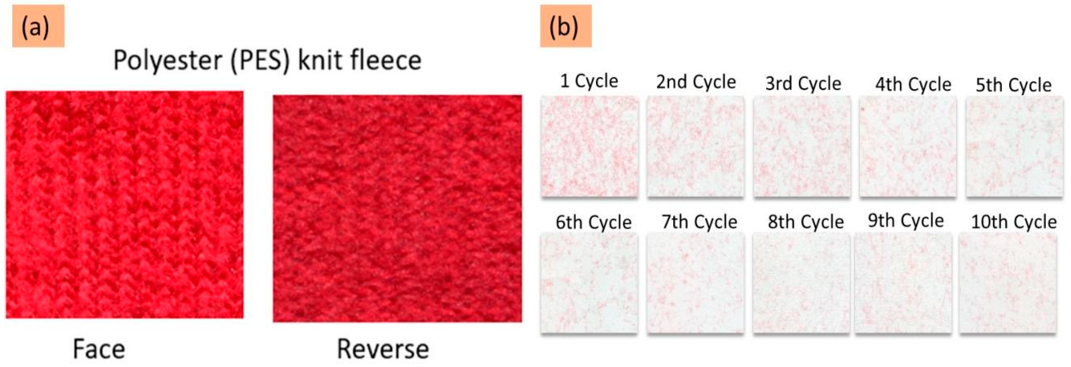 Textile Microplastics in Wastewater: A Critical Review of Removal and ...