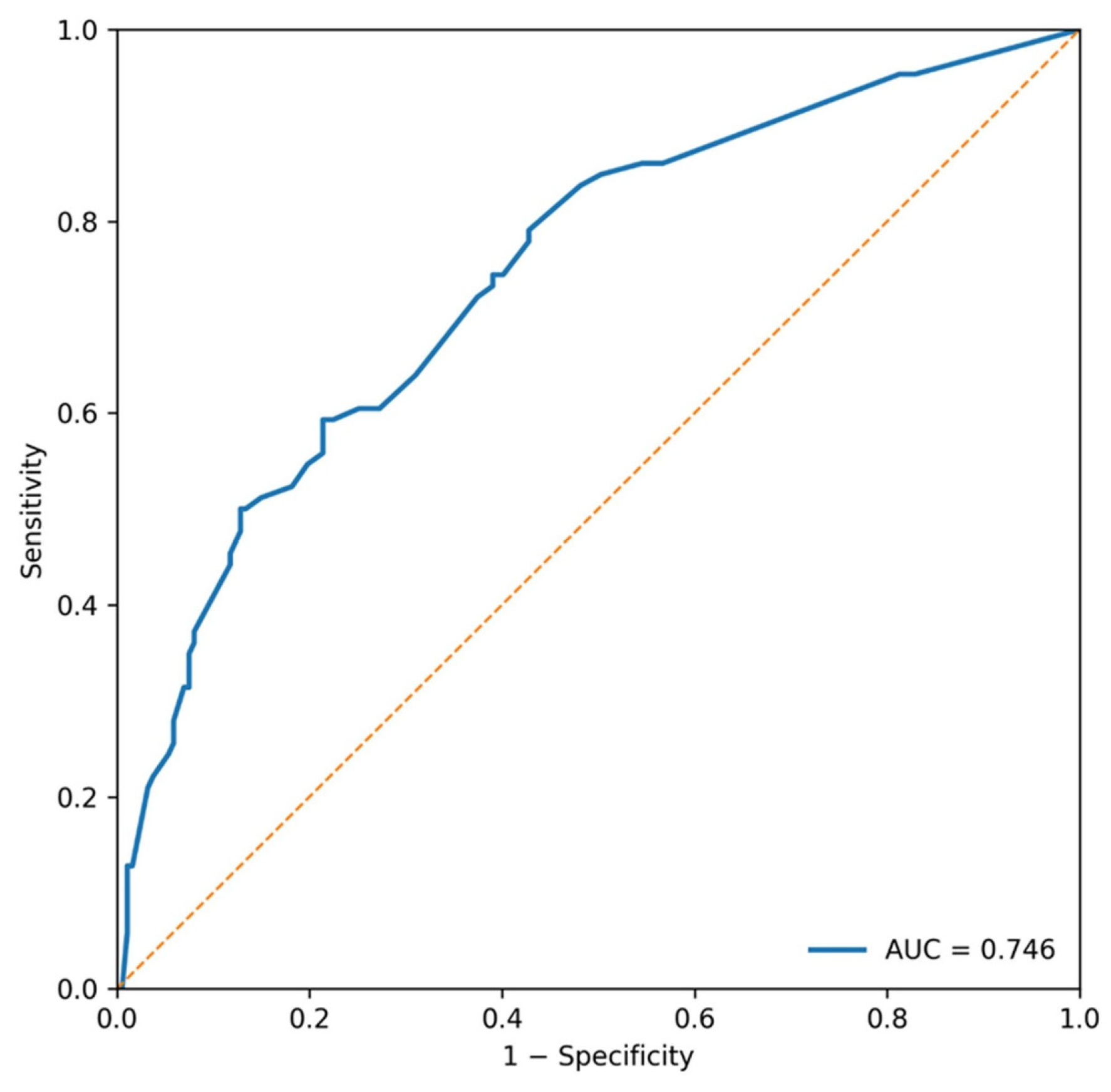 Beyond Wall Thickness: Clinical Predictors of Genotype Positivity in ...