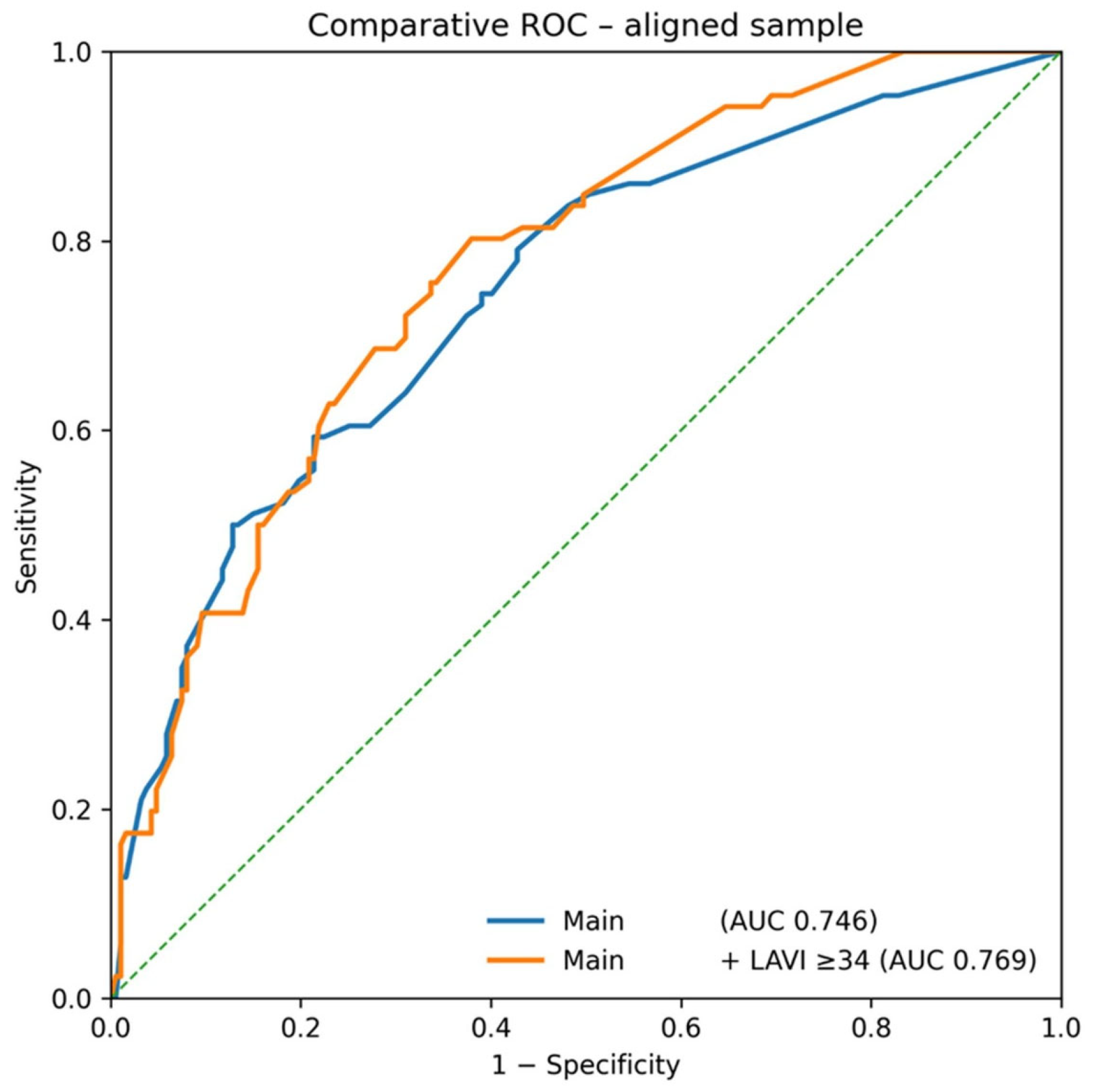 Beyond Wall Thickness: Clinical Predictors of Genotype Positivity in ...