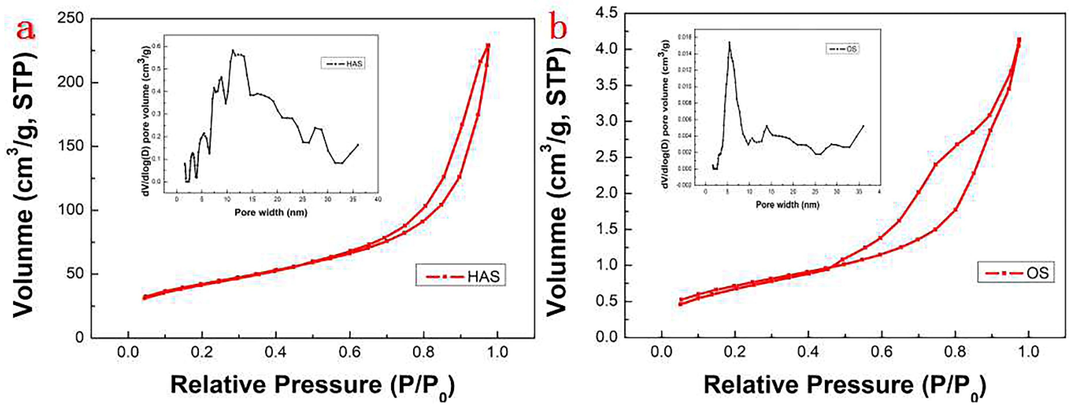 Fine Characterization of Natural SiO2-Doped Catalyst Derived from ...