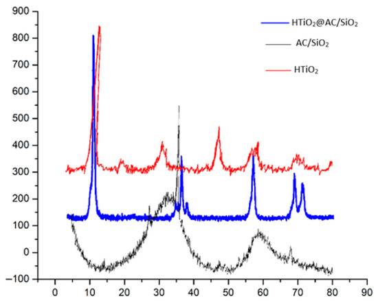 Catalysts | Free Full-Text | Removing the Oxamyl from Aqueous Solution ...