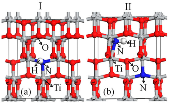Applying Hydrogenation to Stabilize N-TiO2 and Enhance Its Visible ...