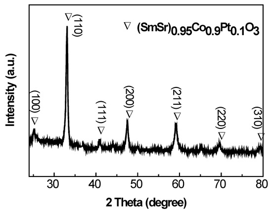 Catalysts | Free Full-Text | High-Performance A-Site Deficient ...