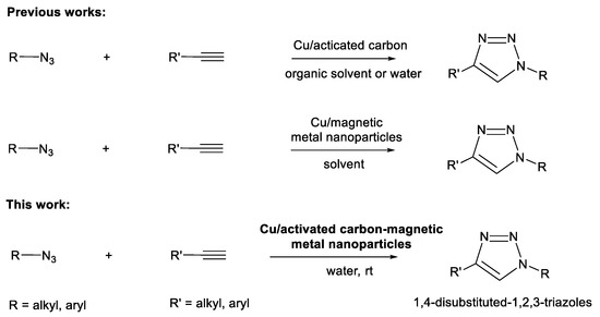 Copper-on-Magnetically Activated Carbon-Catalyzed Azide-Alkyne Click ...