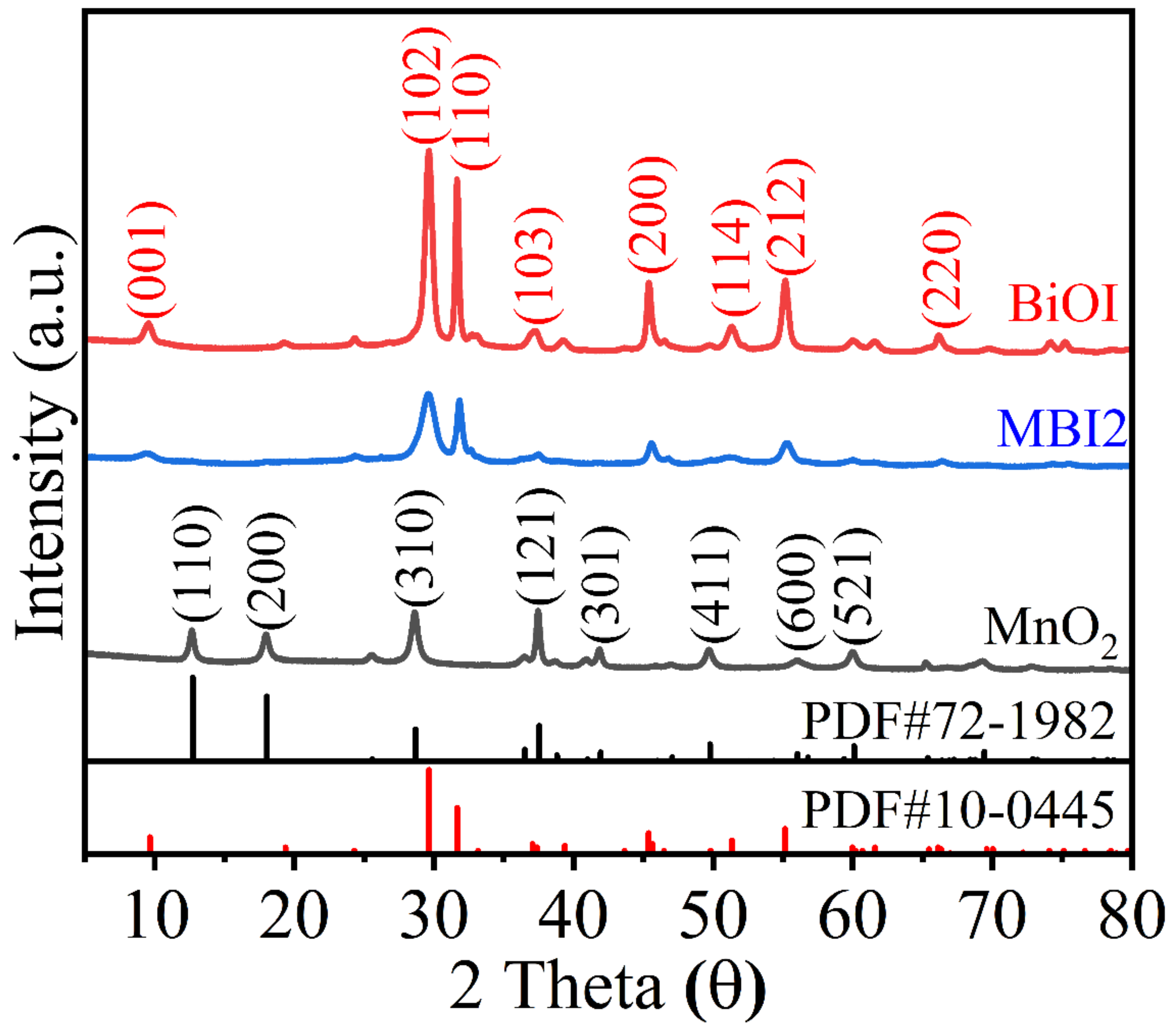 Direct Z-Scheme Heterojunction α-MnO2/BiOI with Oxygen-Rich Vacancies ...