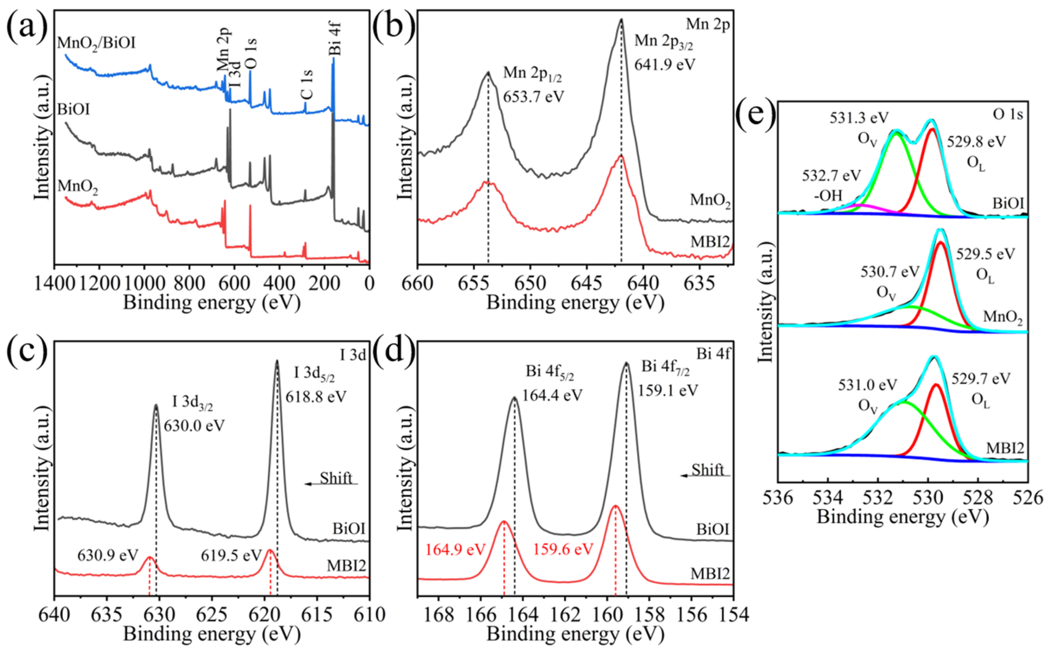 Direct Z-Scheme Heterojunction α-MnO2/BiOI with Oxygen-Rich Vacancies ...