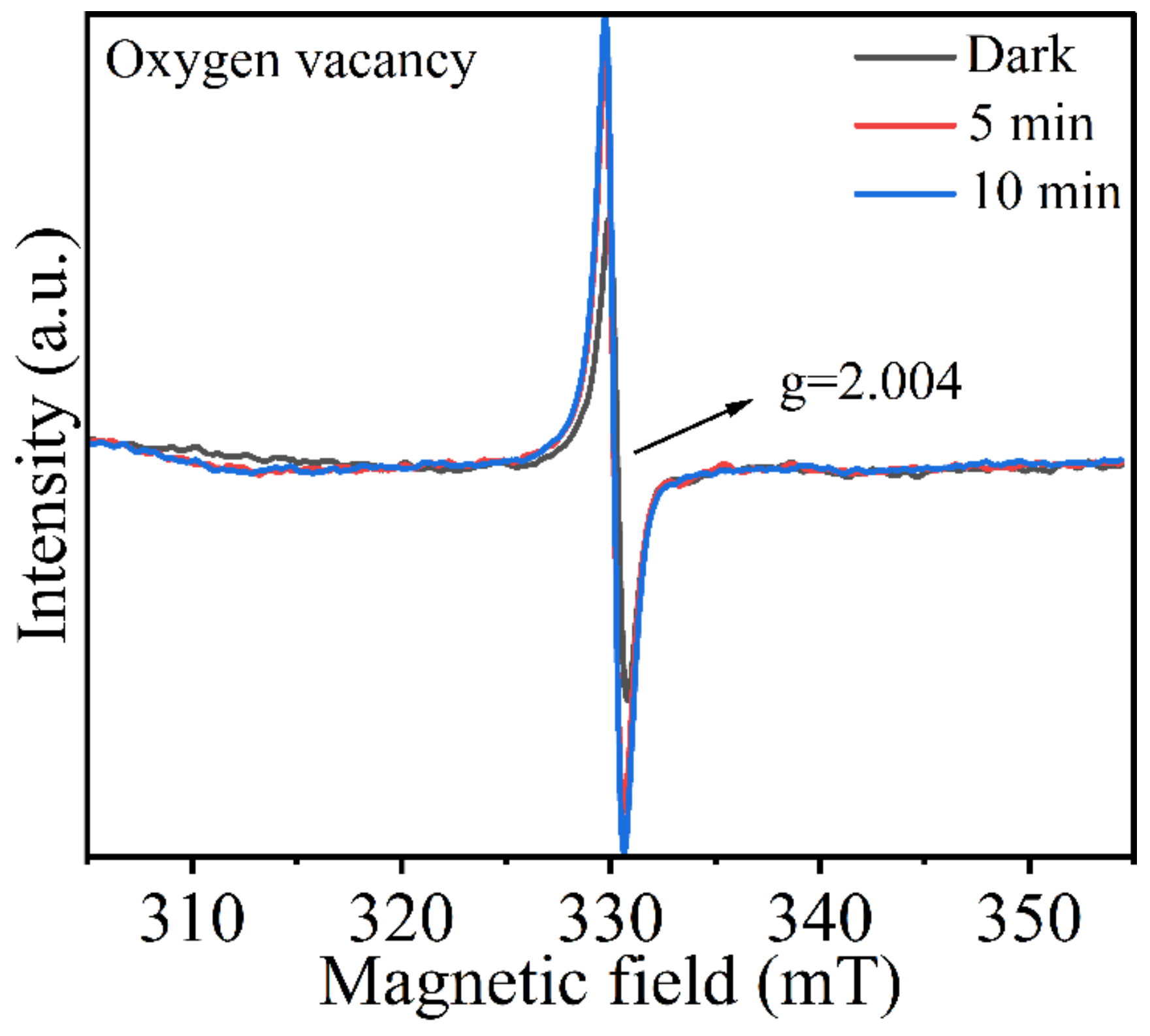 Direct Z-Scheme Heterojunction α-MnO2/BiOI with Oxygen-Rich Vacancies ...