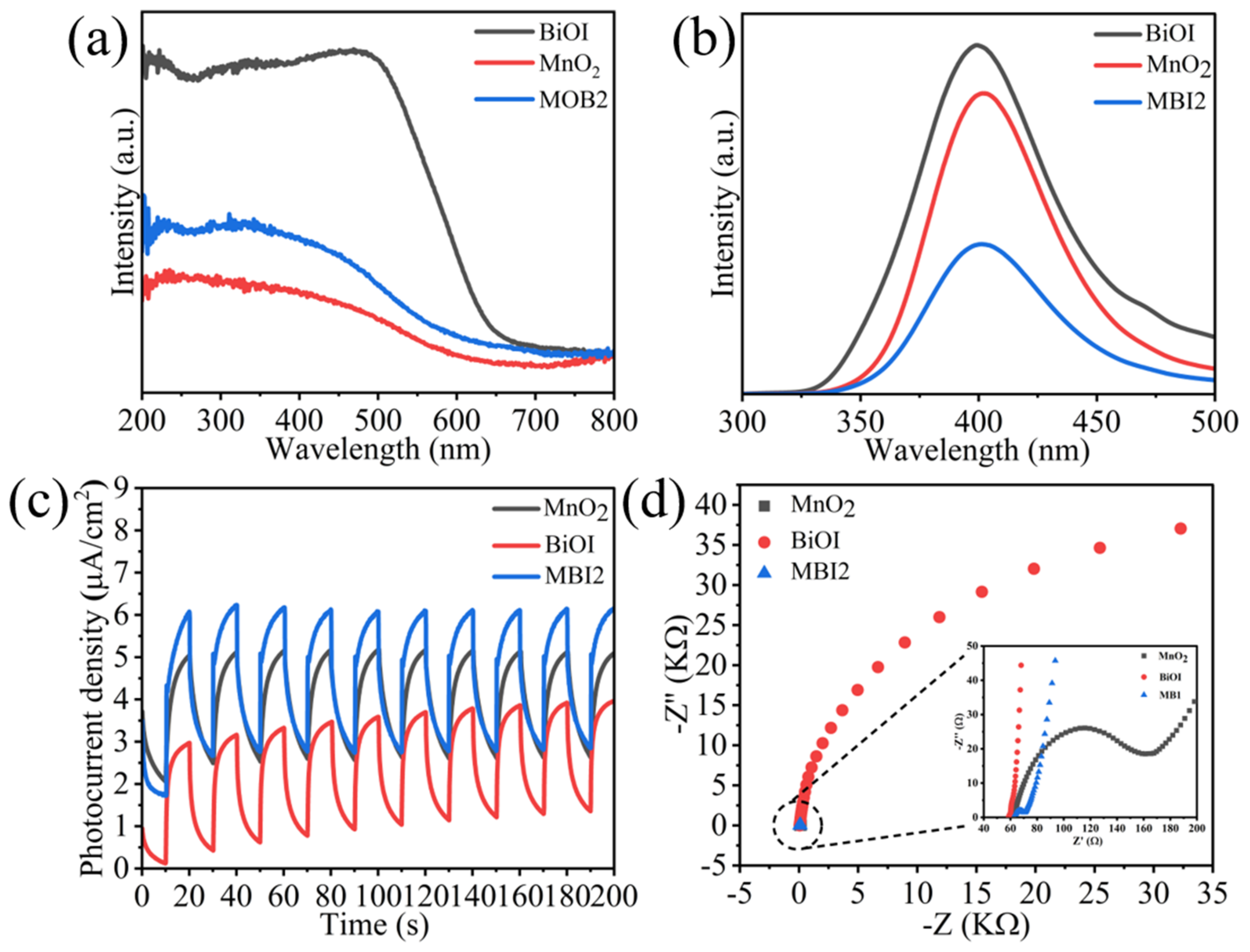 Direct Z-Scheme Heterojunction α-MnO2/BiOI with Oxygen-Rich Vacancies ...