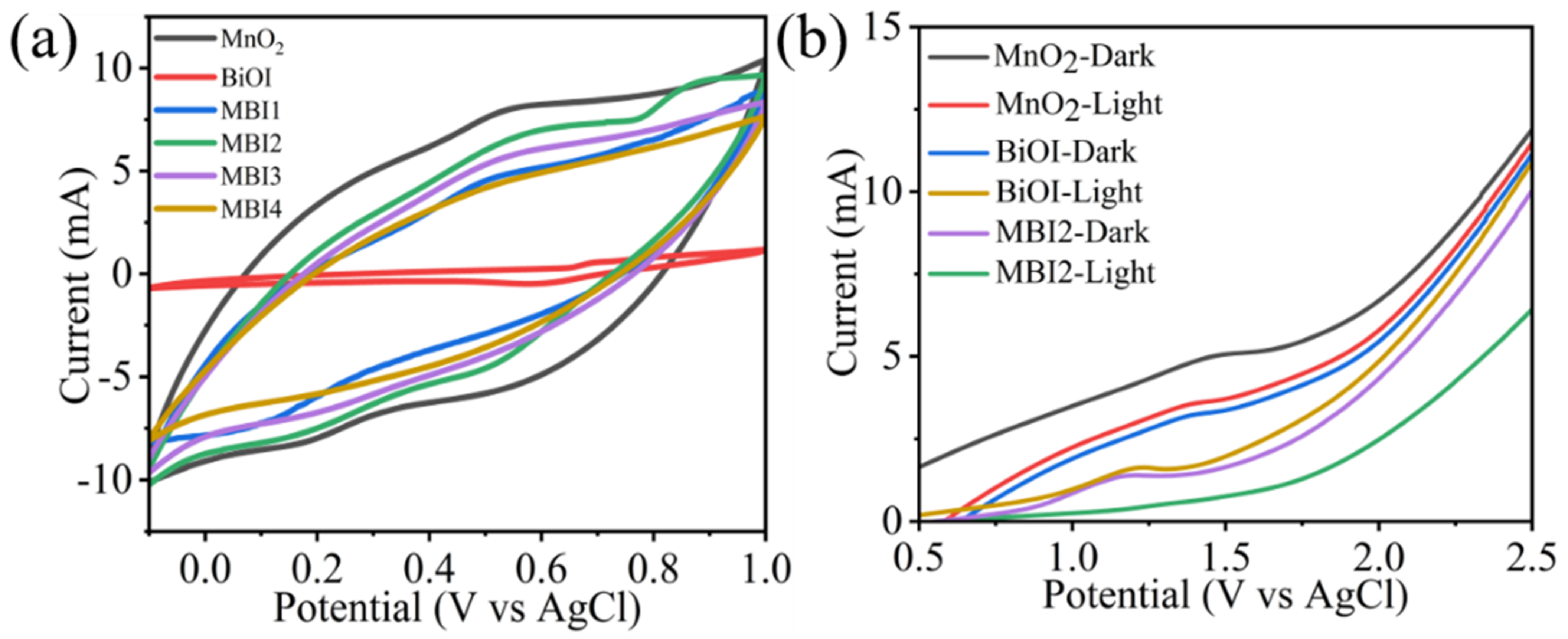 Direct Z-Scheme Heterojunction α-MnO2/BiOI with Oxygen-Rich Vacancies ...