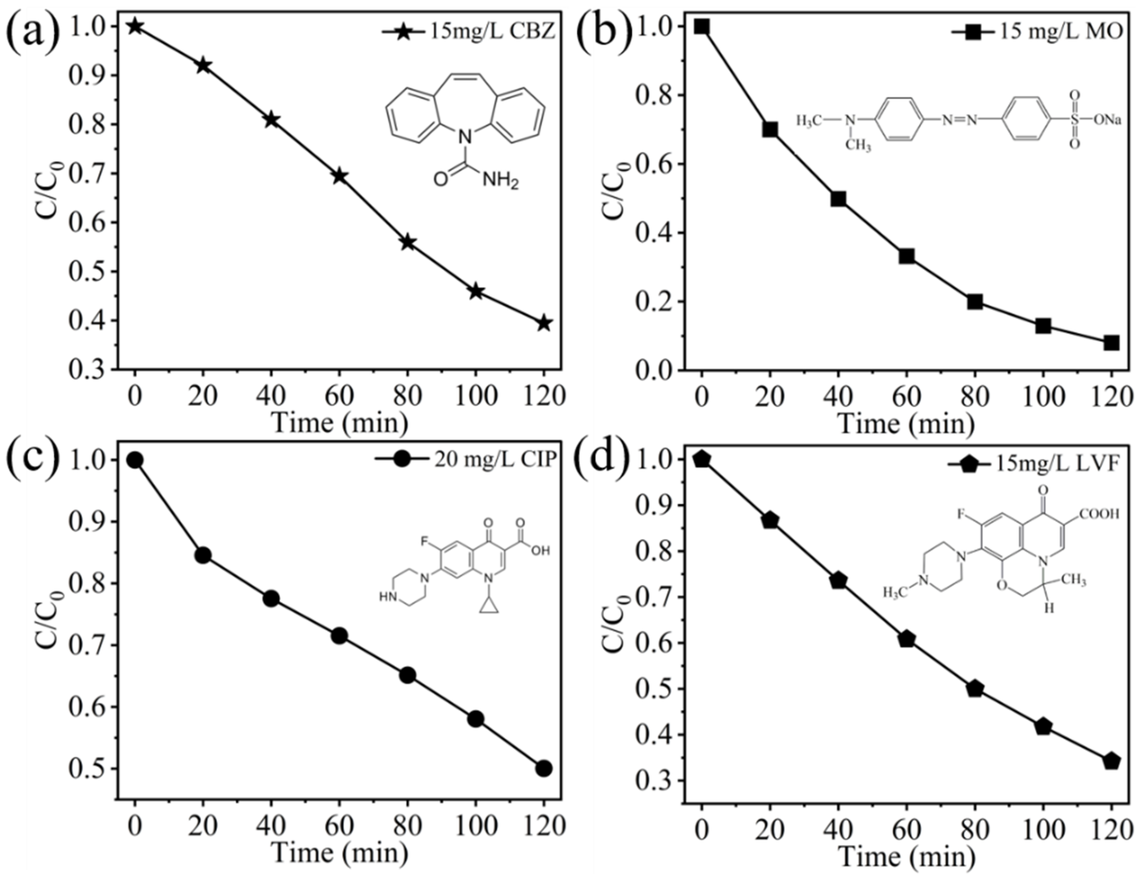 Direct Z-Scheme Heterojunction α-MnO2/BiOI with Oxygen-Rich Vacancies ...