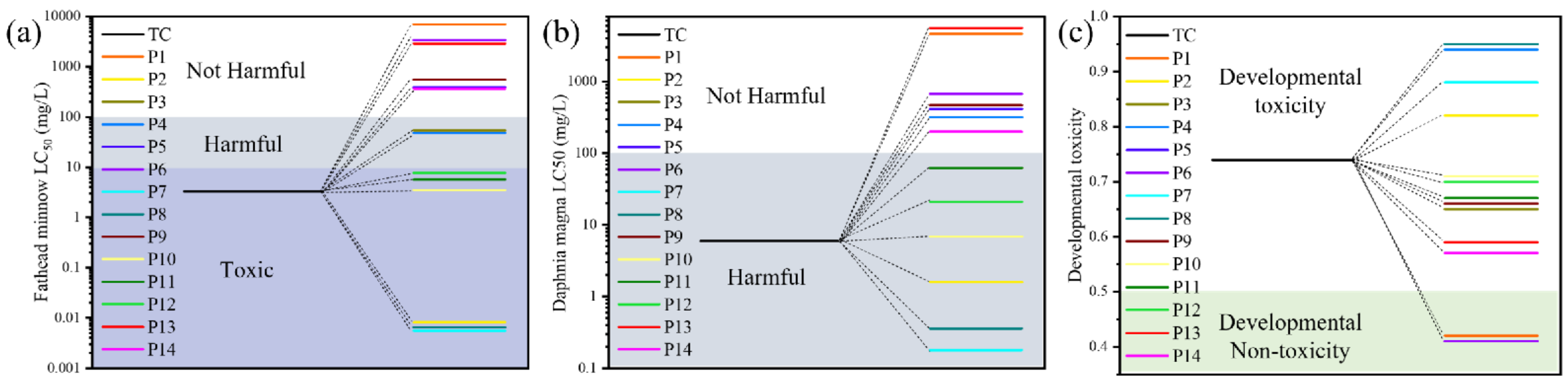 Direct Z-Scheme Heterojunction α-MnO2/BiOI with Oxygen-Rich Vacancies ...