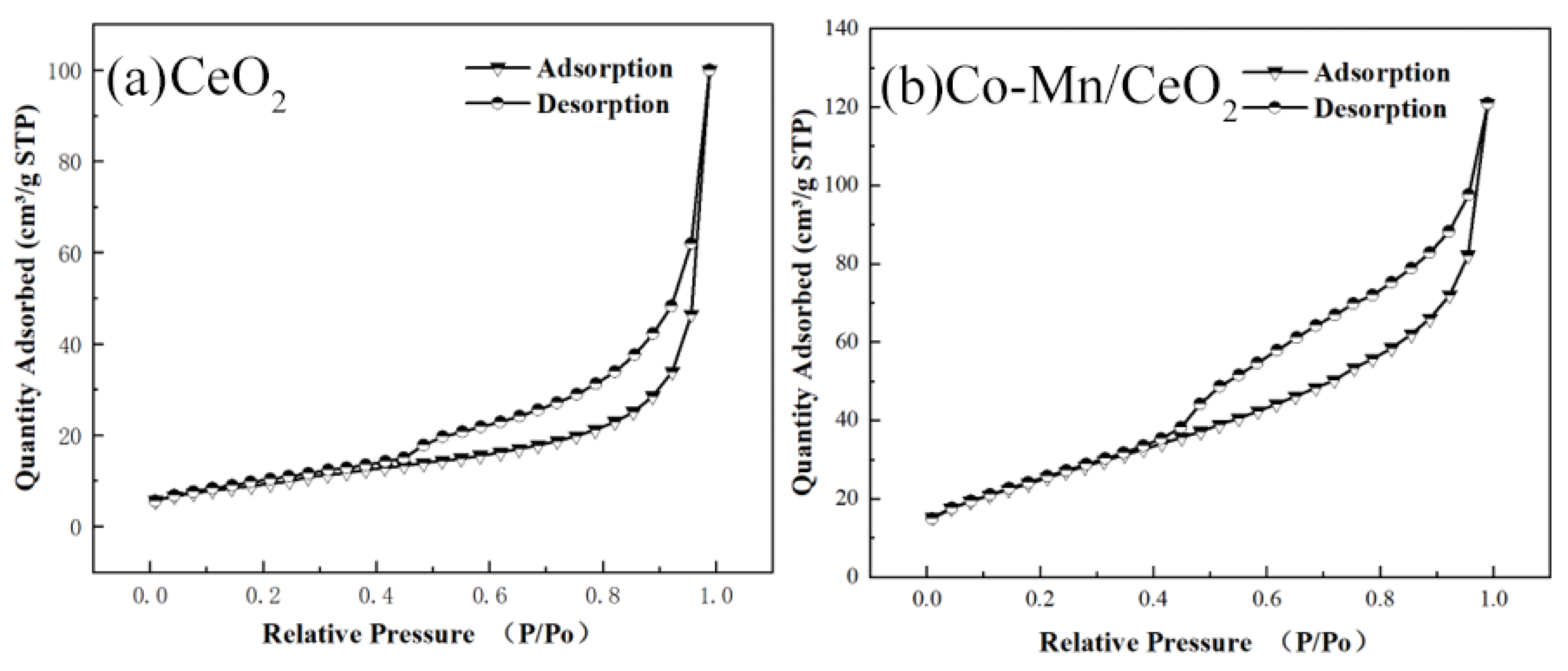Catalytic Ozonation of Norfloxacin Using Co-Mn/CeO2 as a Multi ...