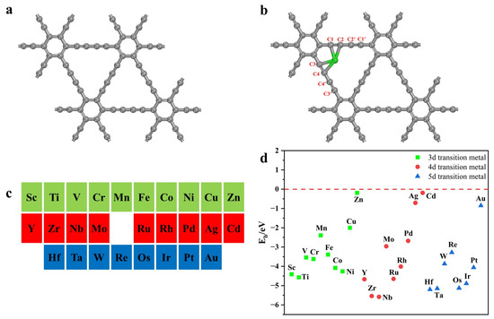 Electrocatalytic Oxygen Reduction to Hydrogen Peroxide on Graphdiyne ...