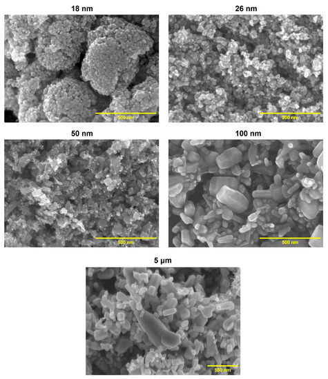 Photocatalytic Reduction Efficiency of CO2 Depending on ZnO Particle Size