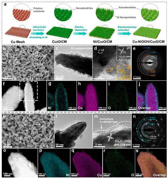 Electrochemically Induced Cu-NiOOH/Cu2O/Cu Mesh Heteroarchitecture with ...