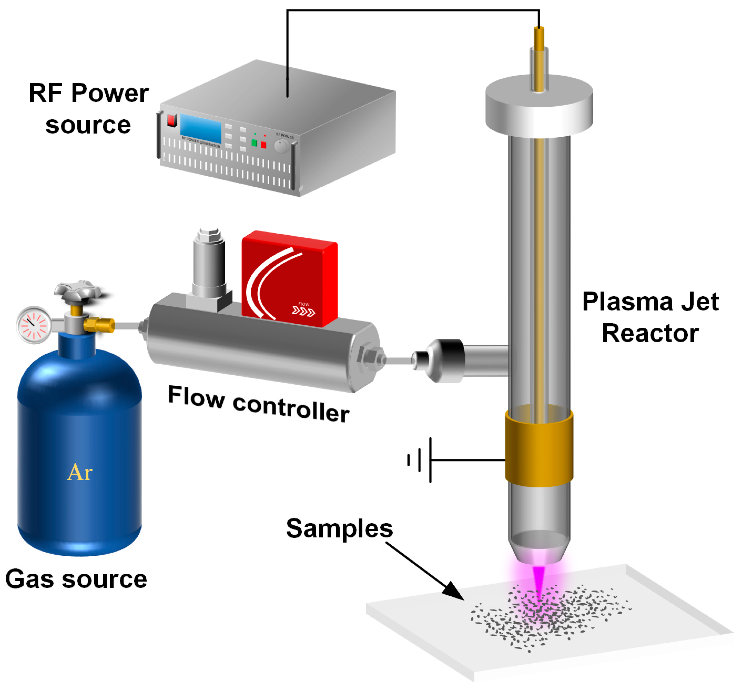 Modulation of the Coordination Environment of Graphene-Loaded NiFe-LDH ...