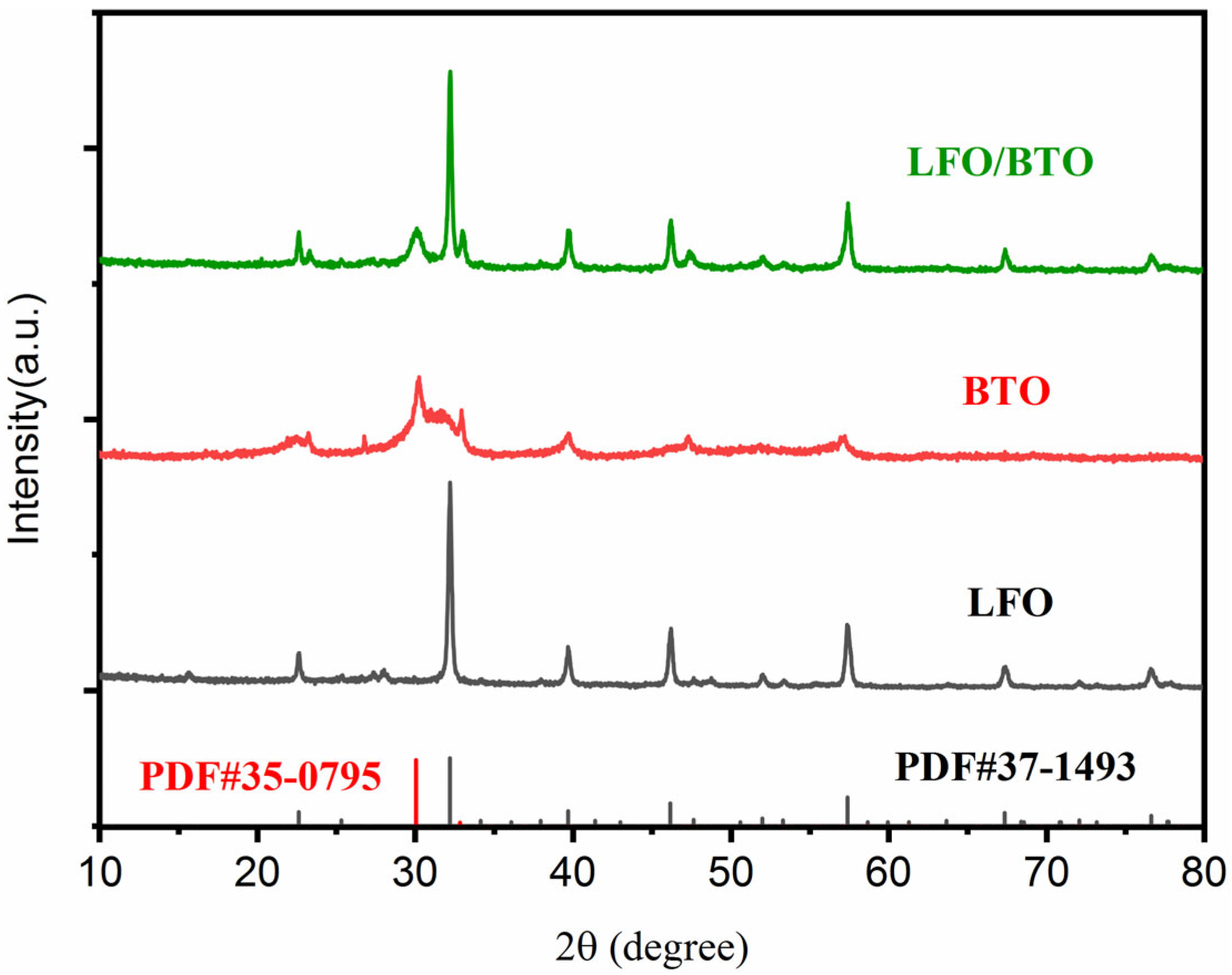 Construction of a Visible Light-Driven LaFeO3/Bi4Ti3O12 Heterojunction ...