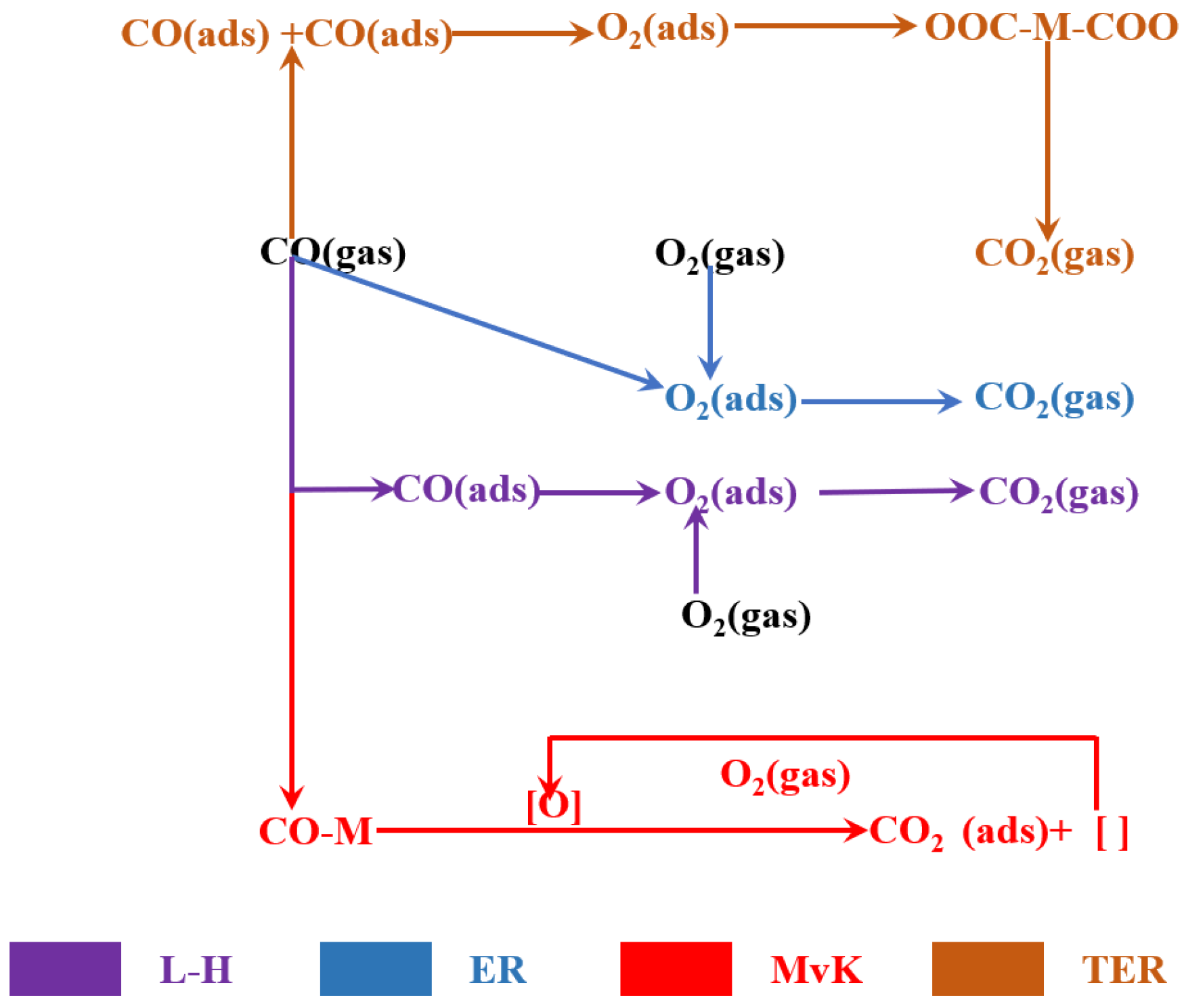 Progress in Metal Oxide Catalysts for Carbon Monoxide Oxidation