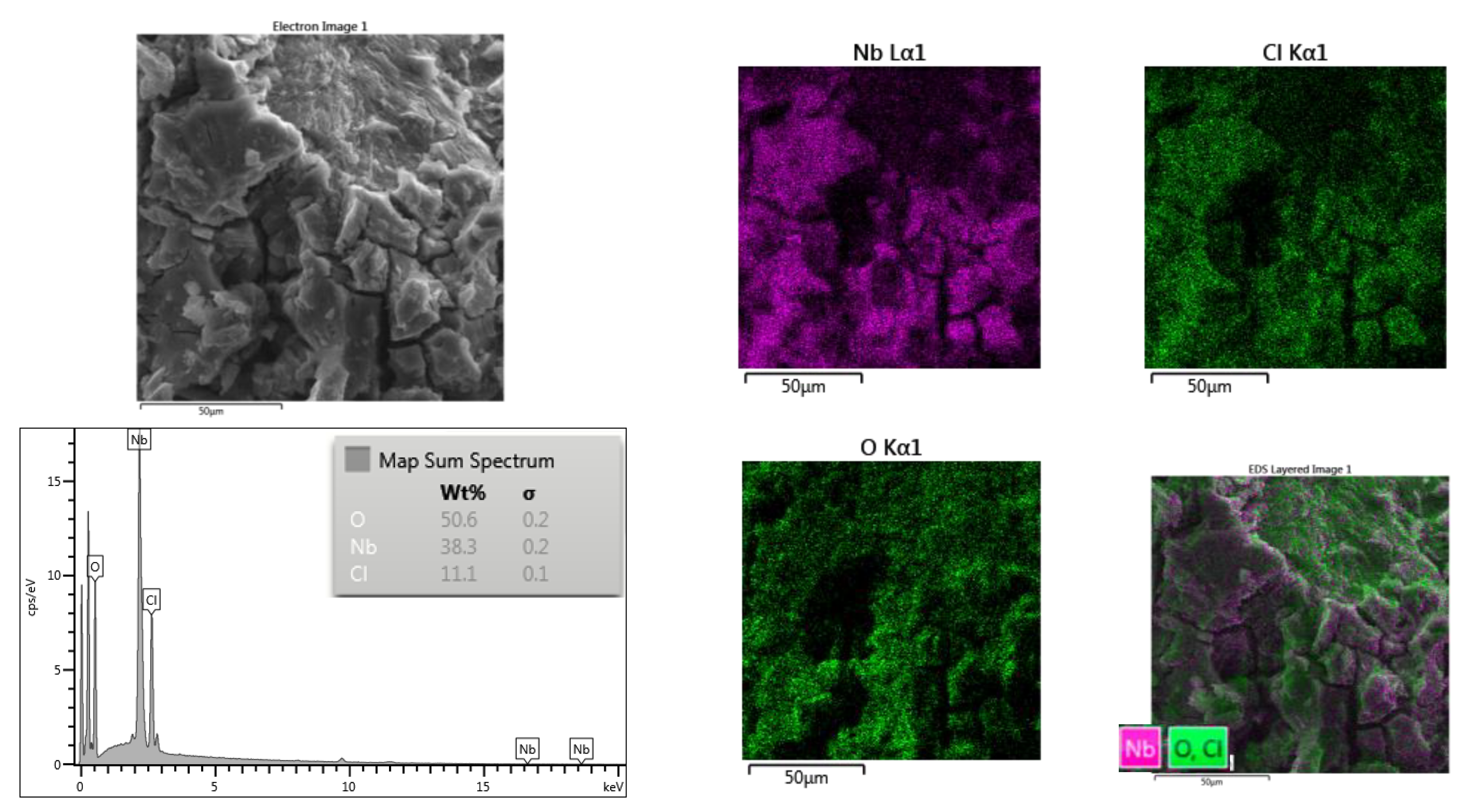 Nb-MOG as a High-Performance Photocatalyst for Cr(VI) Remediation ...