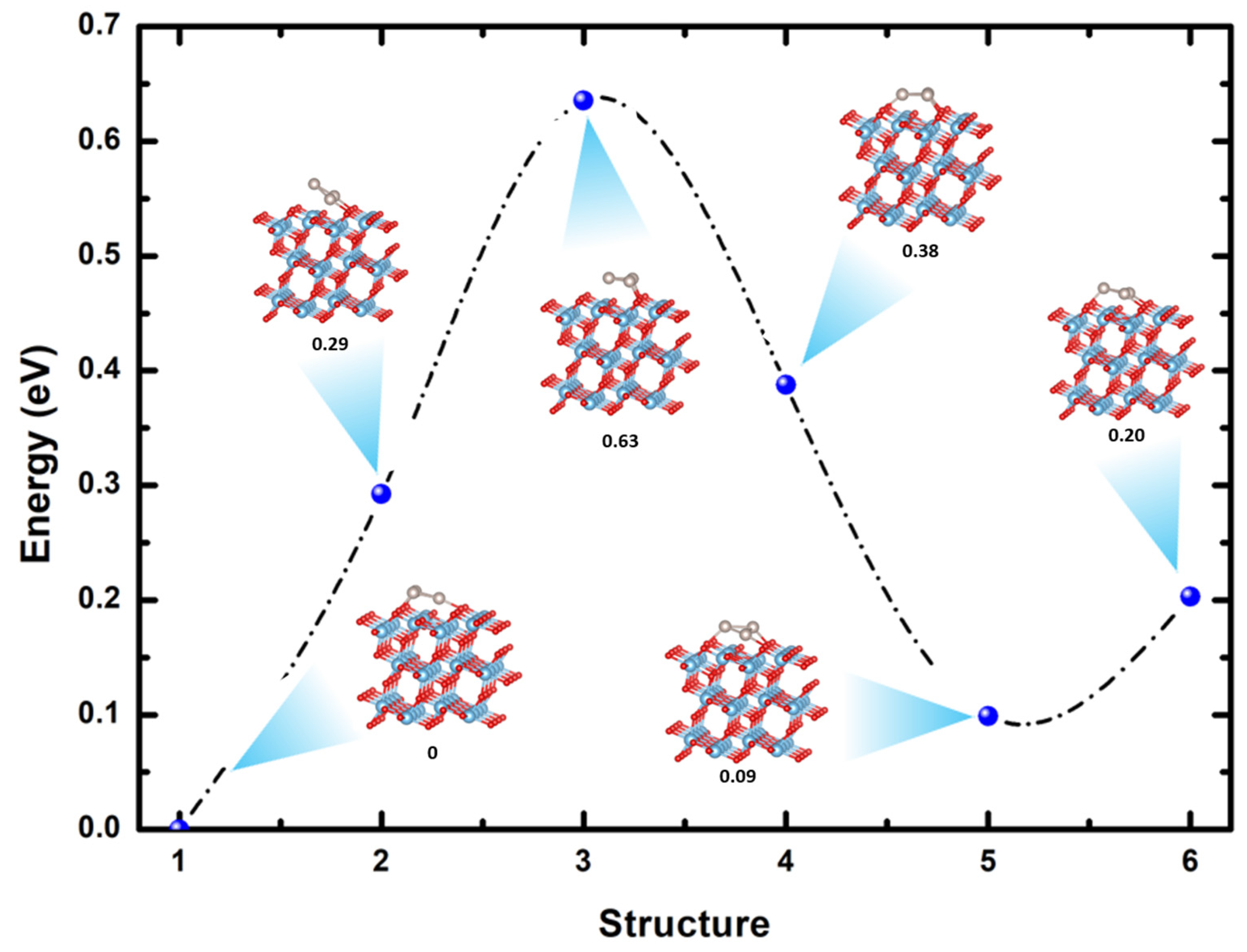 DFT Insights into Ru3 Clusters on Pristine and Defective Anatase TiO2 ...