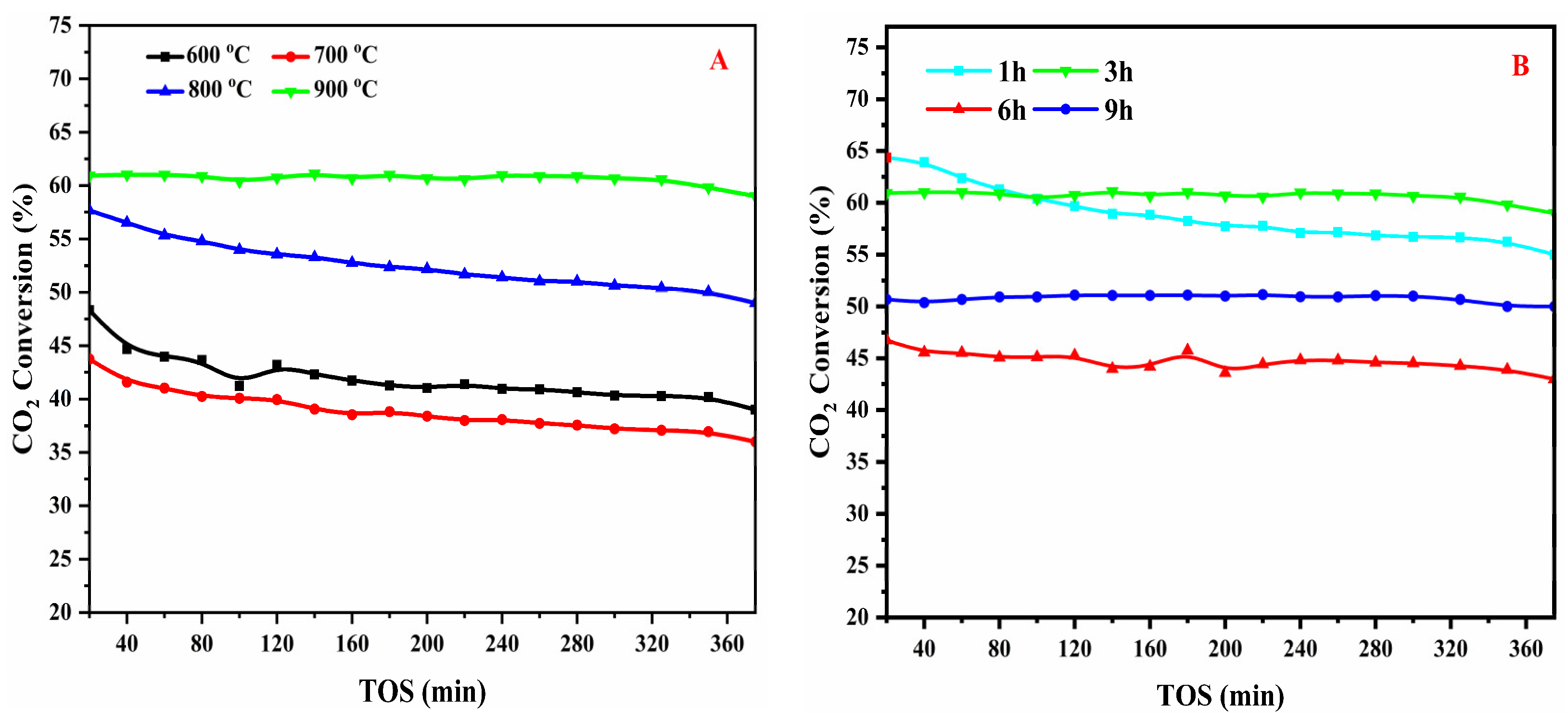 Governing the Efficiency of Ni/SiO2-Al2O3 Catalyst for Methane Dry ...