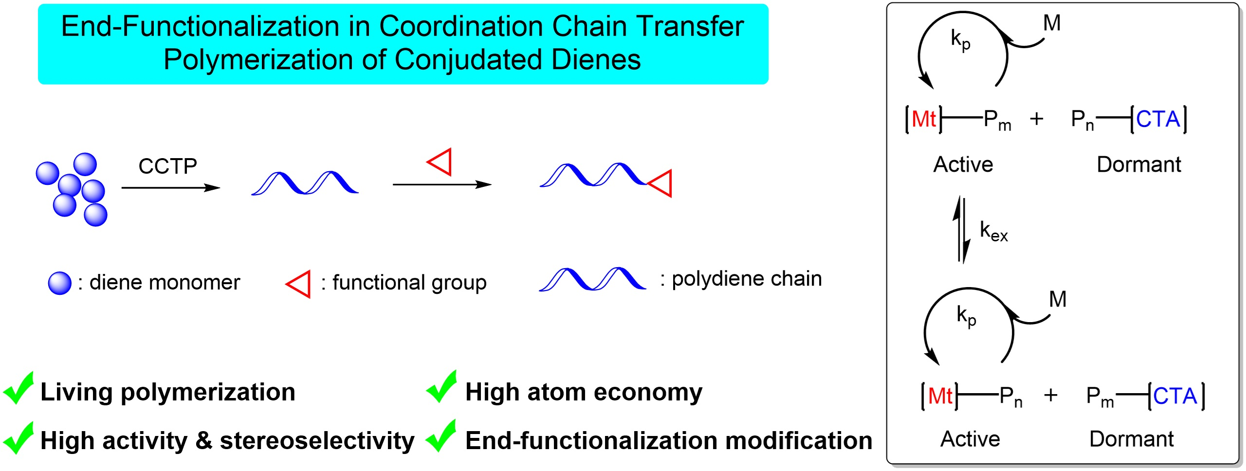 End-Functionalization in Coordination Chain Transfer Polymerization of ...