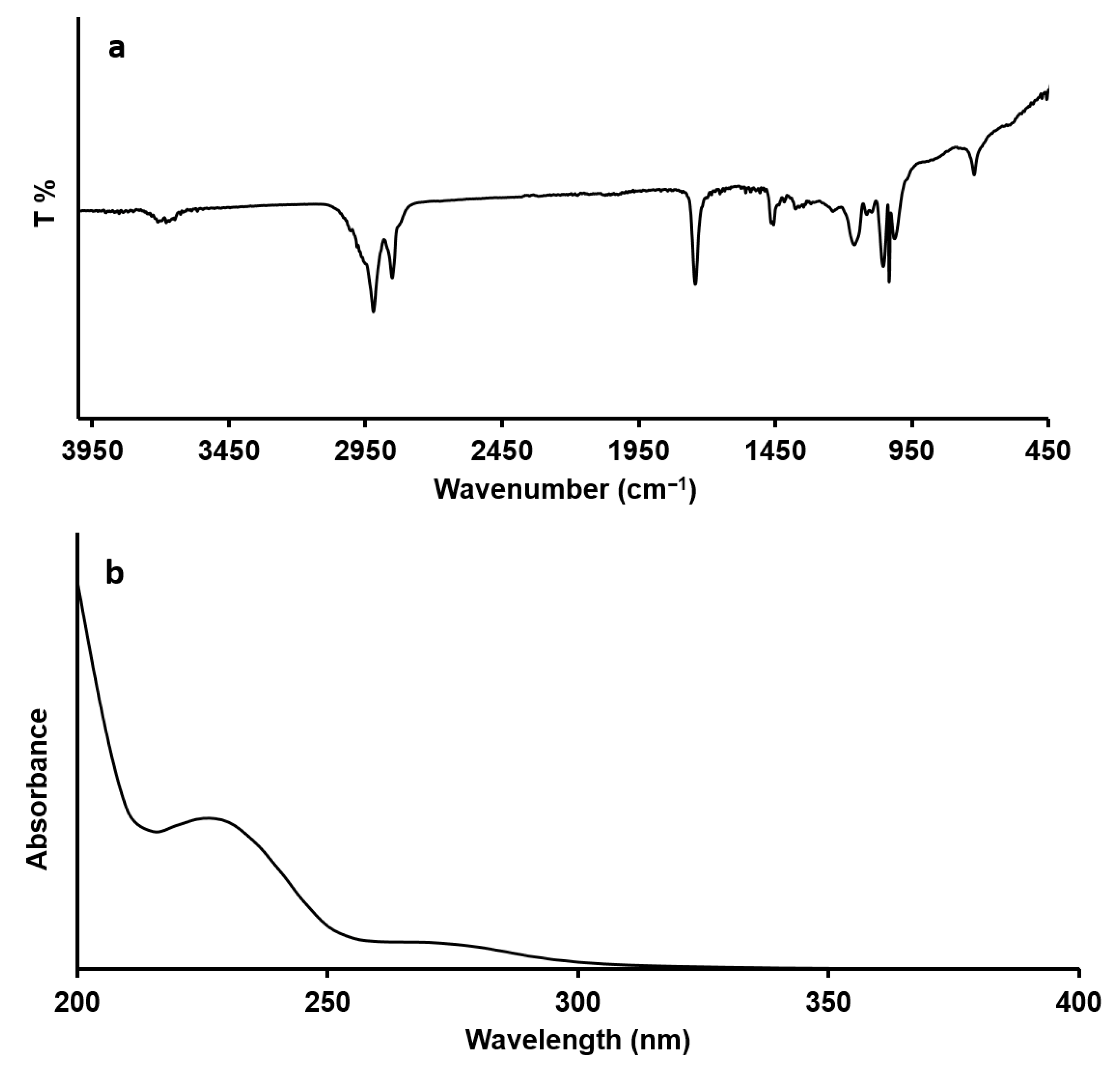Multifunctional Biogenic Silver/Hydroxyapatite Nanocomposite ...