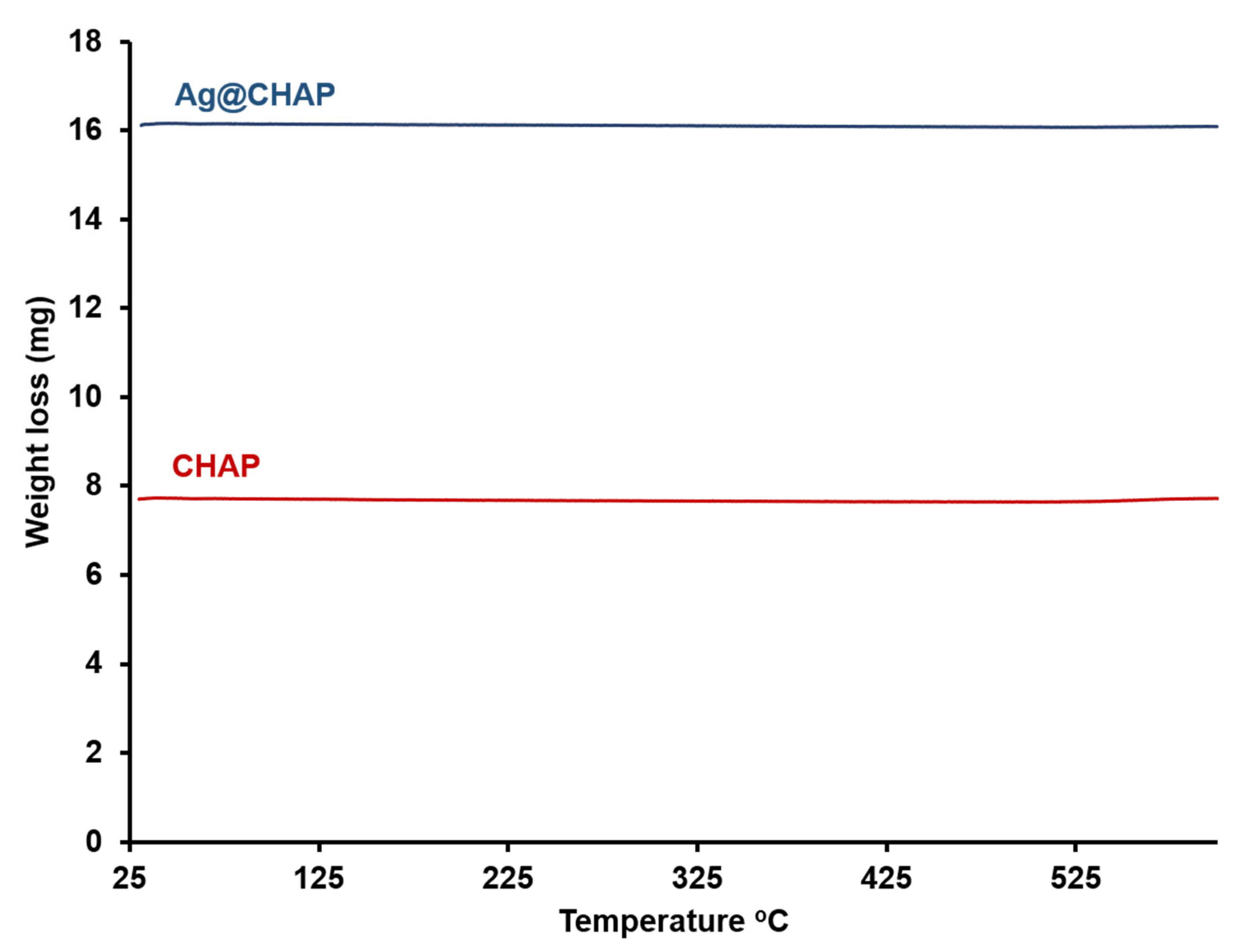 Multifunctional Biogenic Silver/Hydroxyapatite Nanocomposite ...