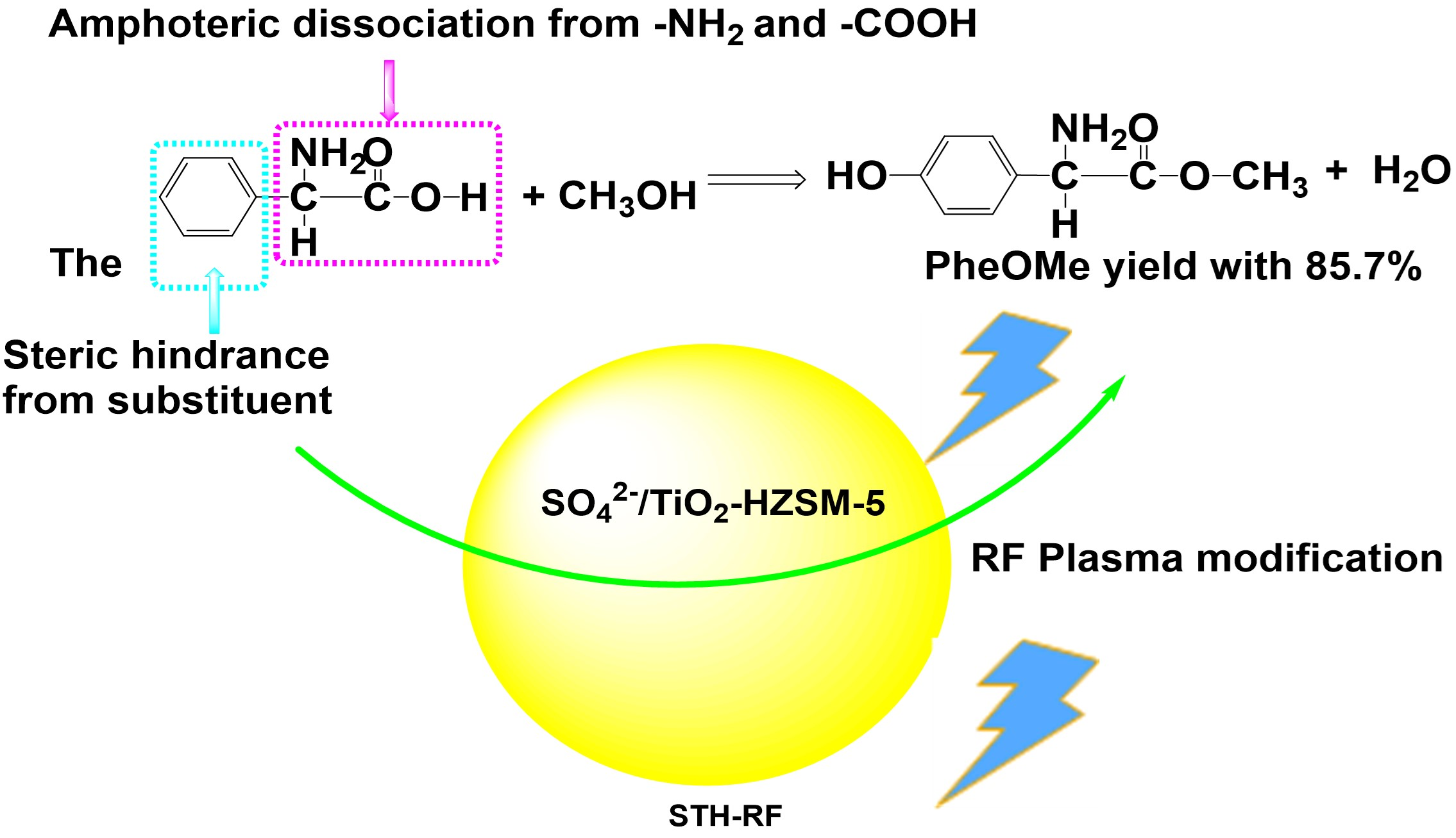 Plasma-Activated Solid Superacid Catalysts: Boosting Phenylalanine ...